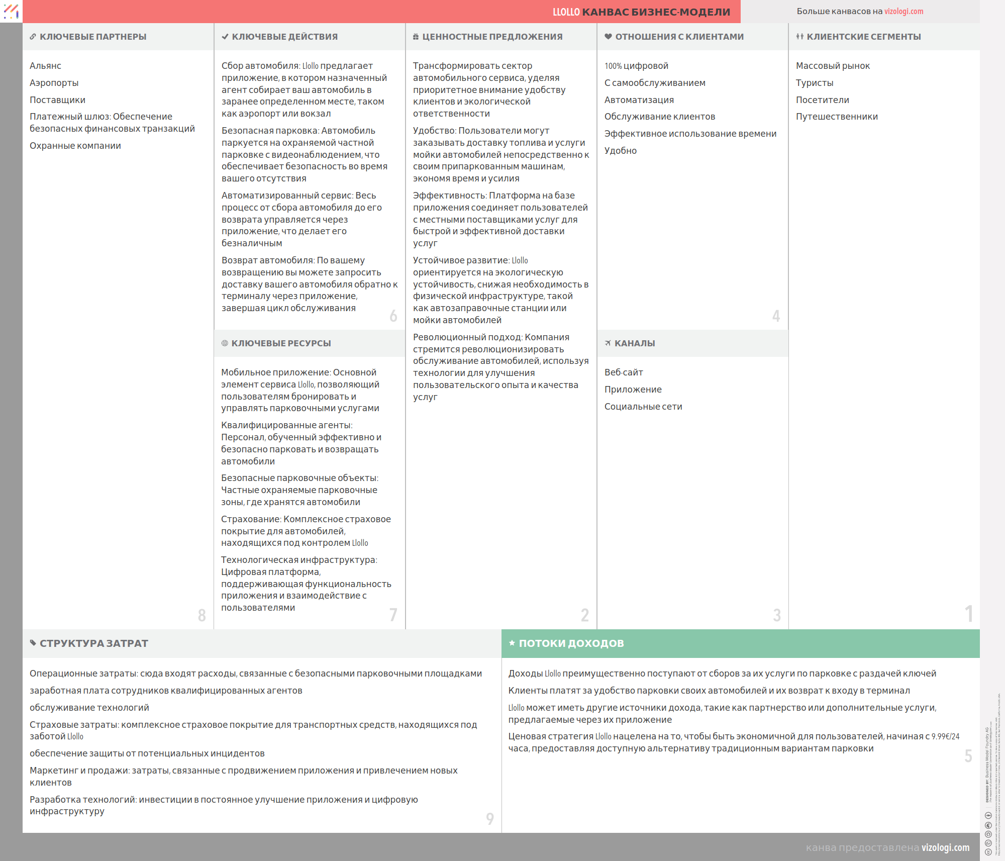 Какова бизнес-модель Llollo? | Vizologi