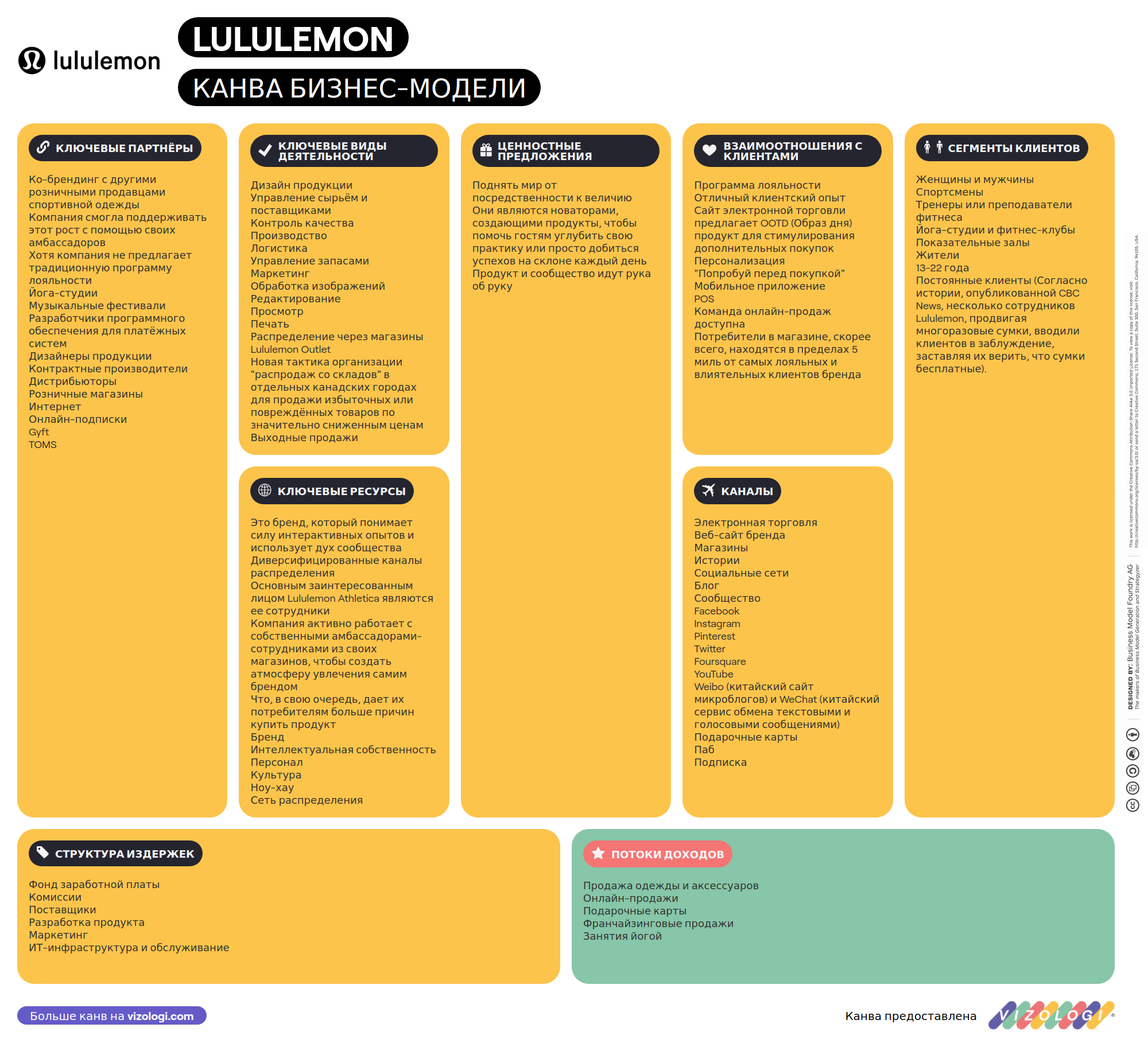 What is Lululemon's business model? | Vizologi