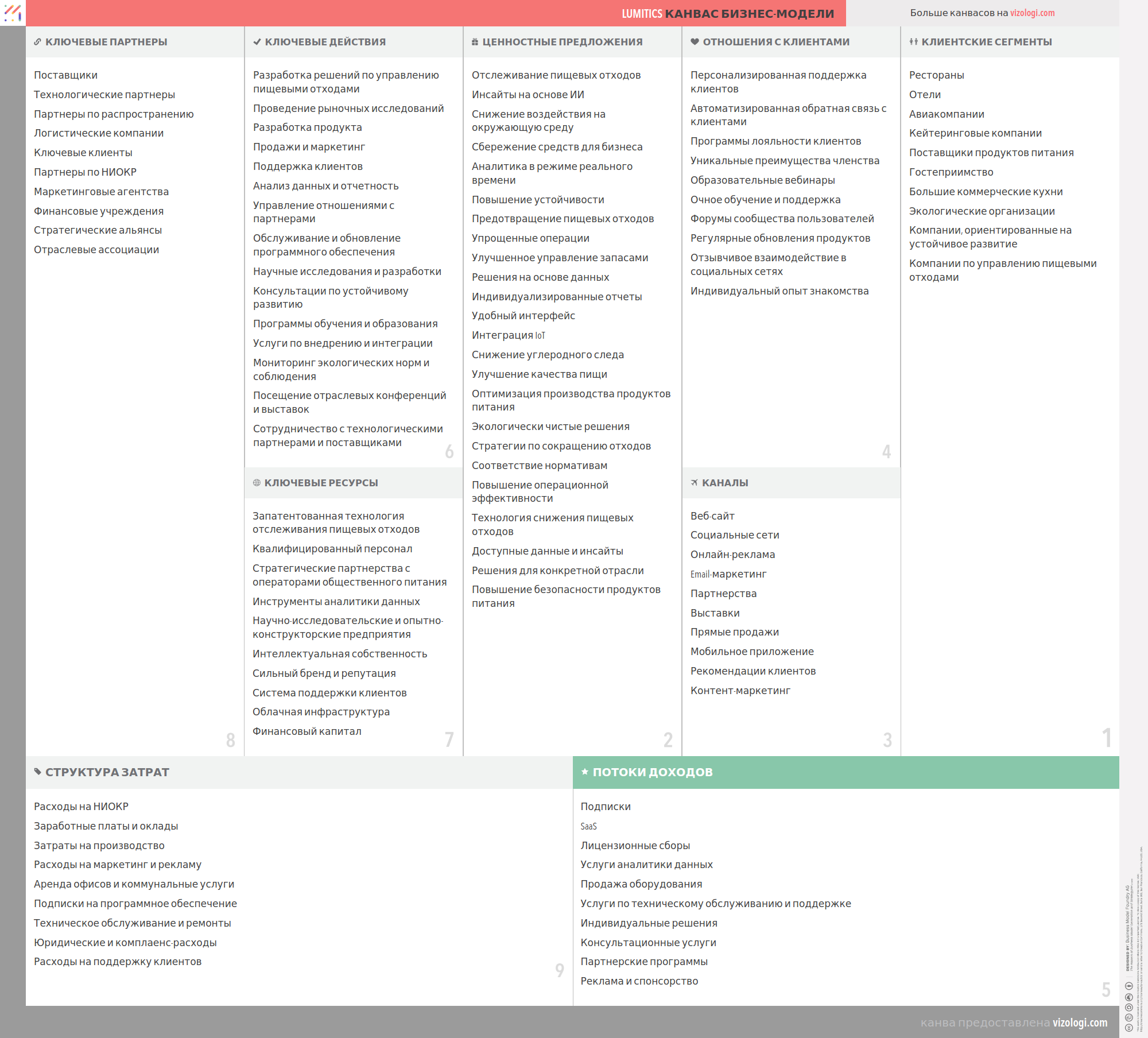 What is Lumitics's business model? | Vizologi