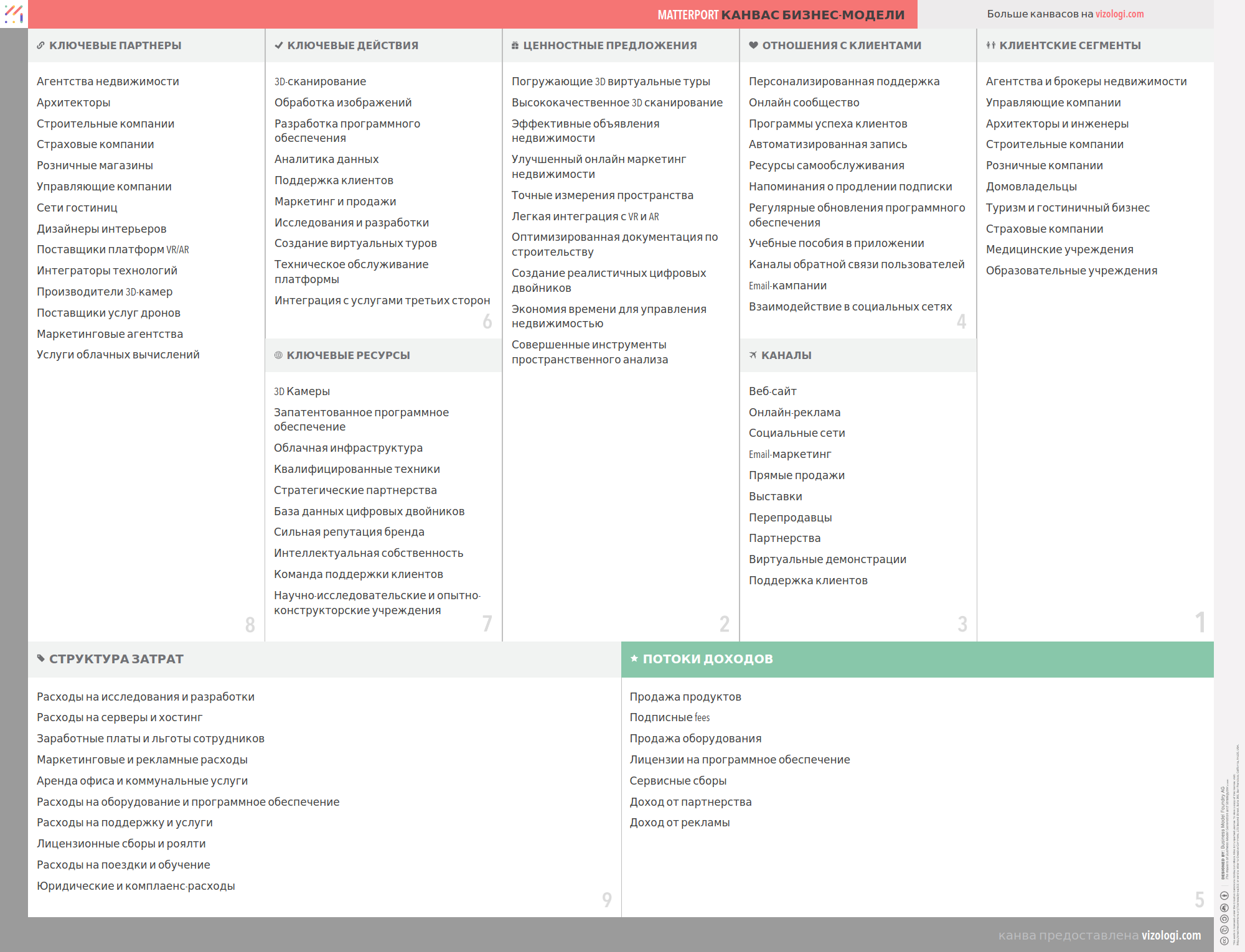 Hvad er Matterports forretningsmodel? | Vizologi