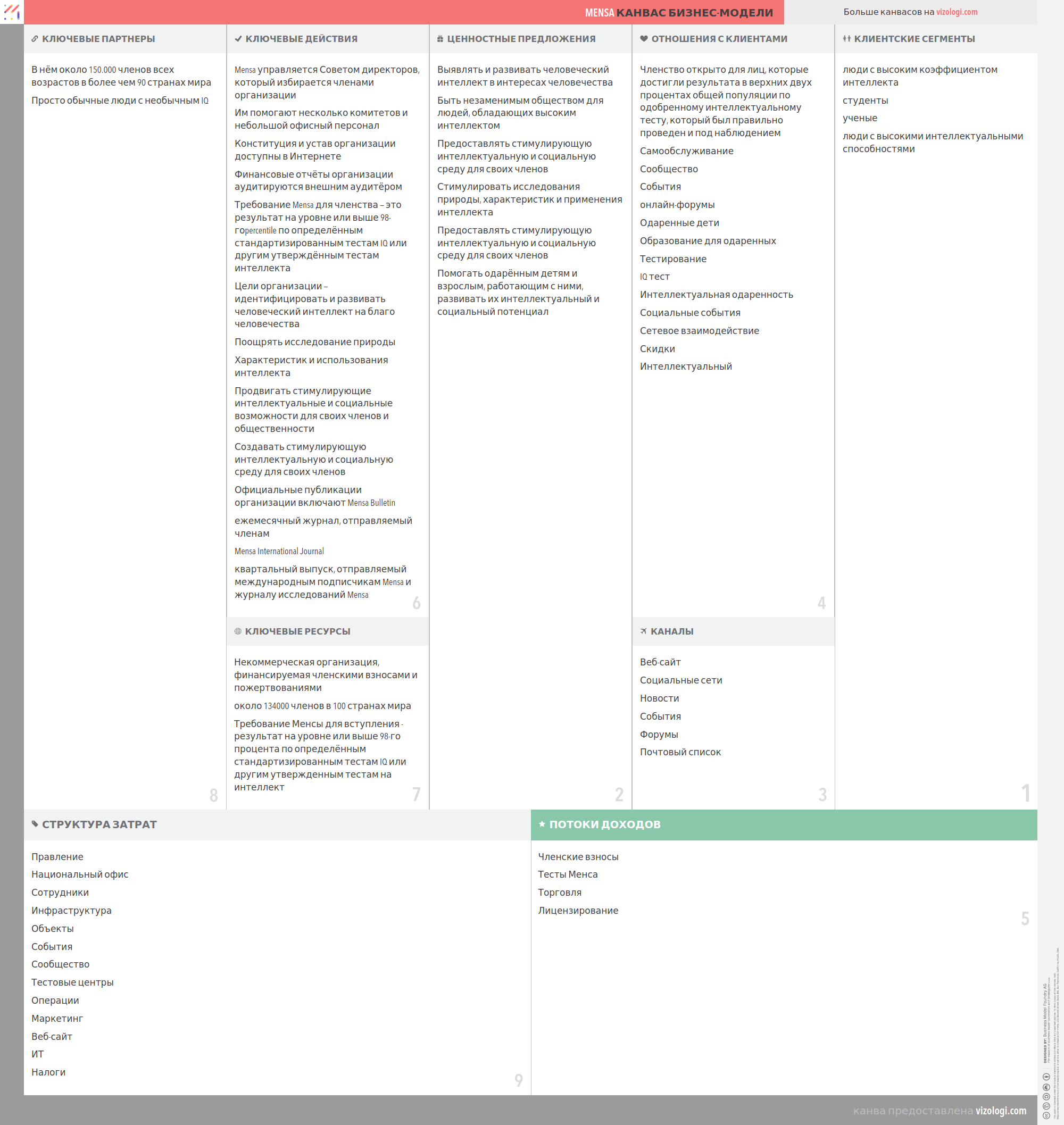 What is Mensa's business model? | Vizologi