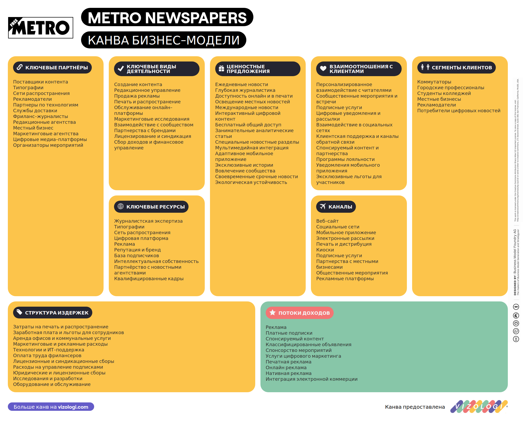 What is Metro Newspapers's business model? | Vizologi