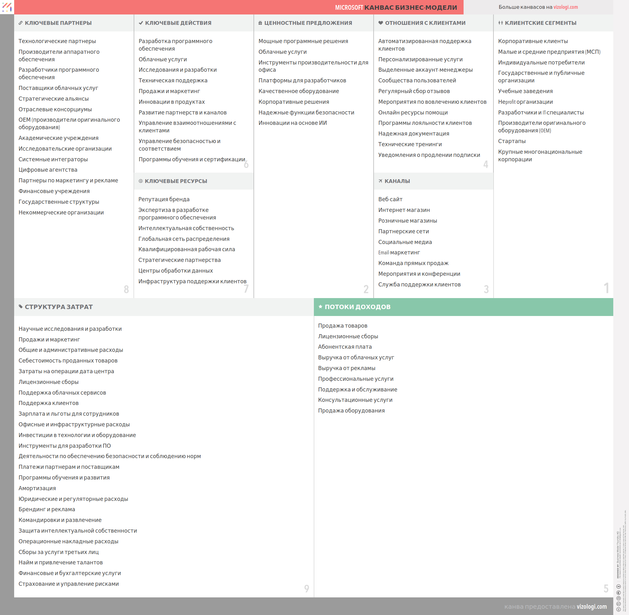 What is Microsoft's business model? | Vizologi
