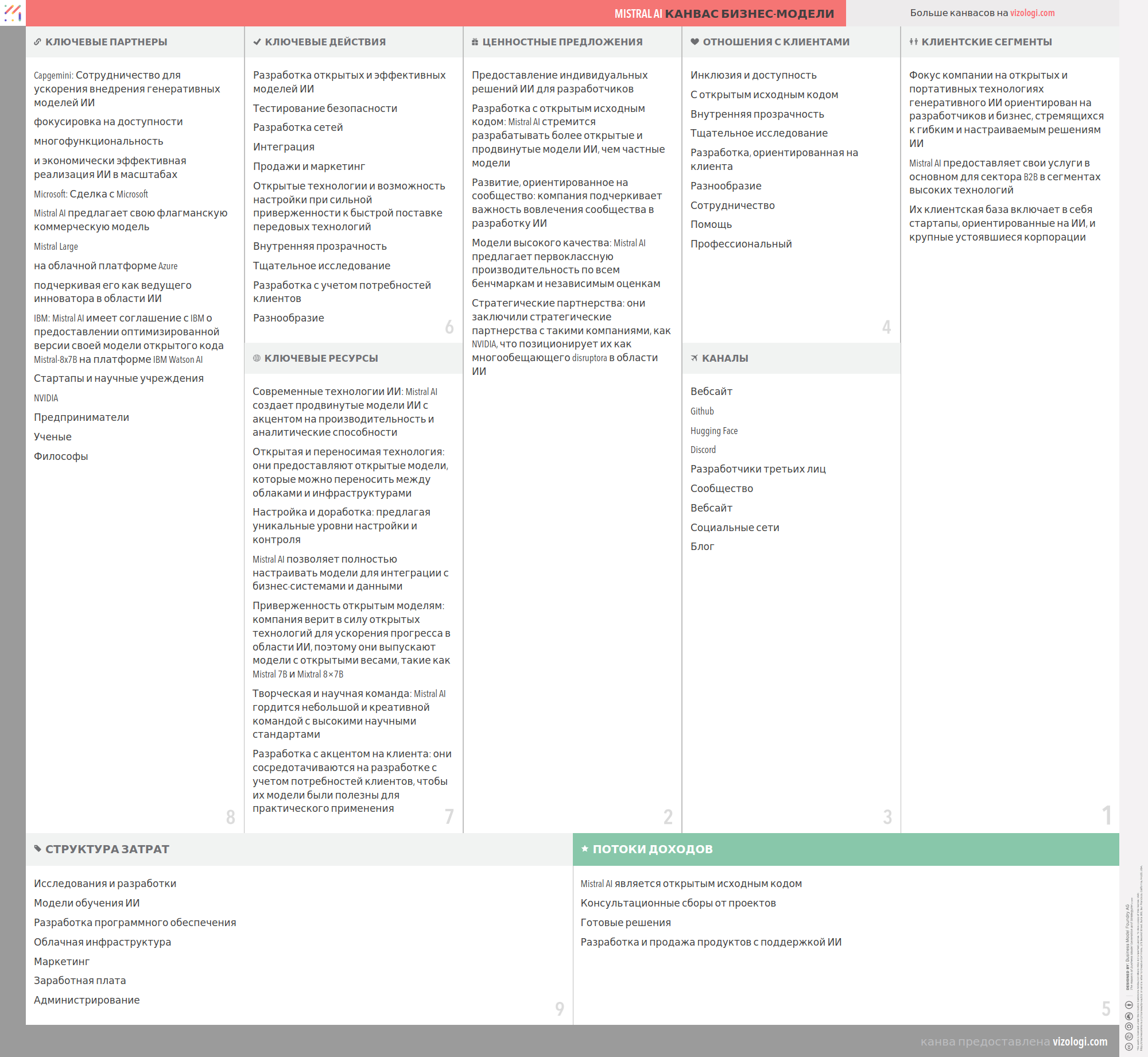 What is Mistral AI's business model? | Vizologi