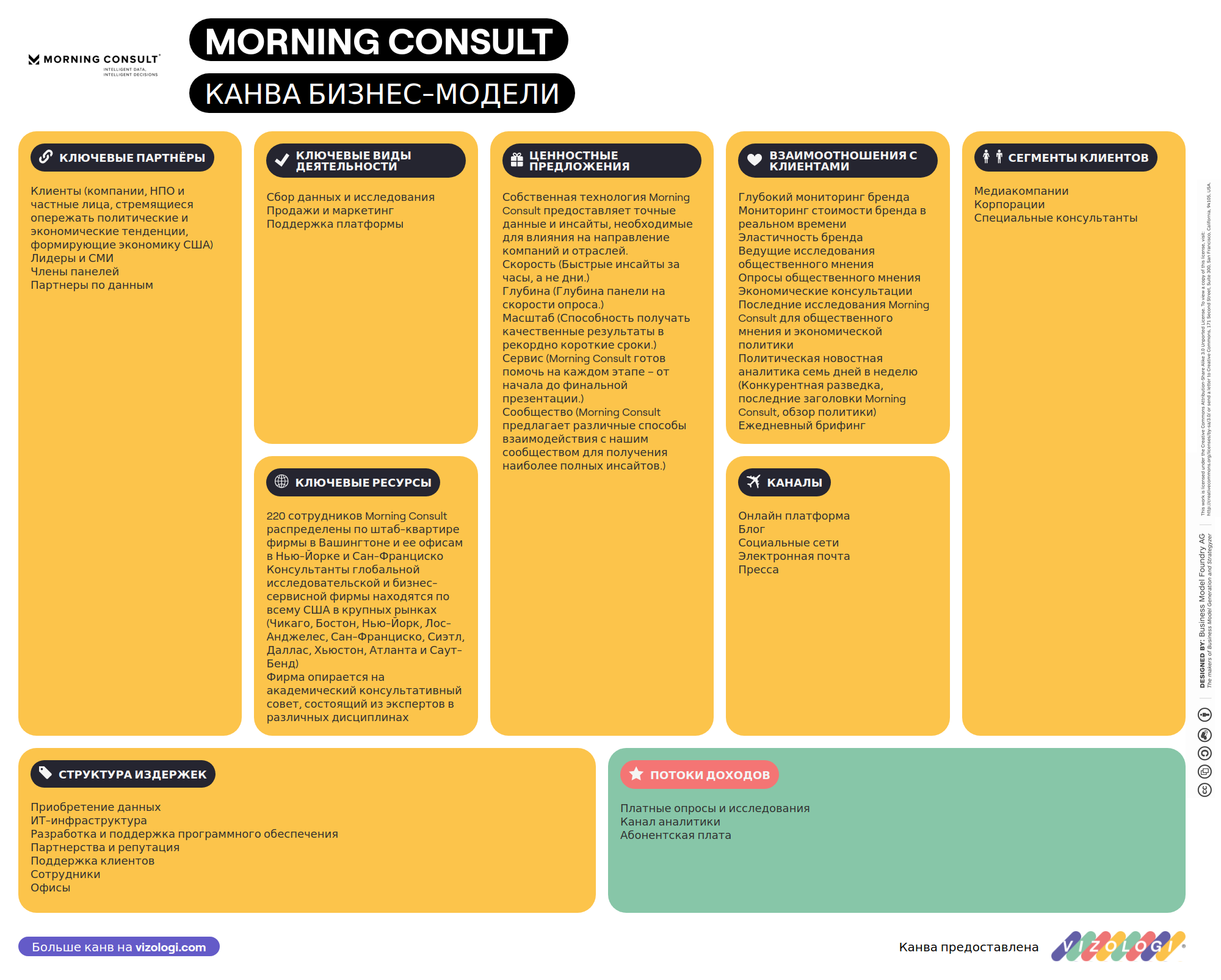 ¿Cuál es el modelo de negocio de Morning Consult? | Vizologi