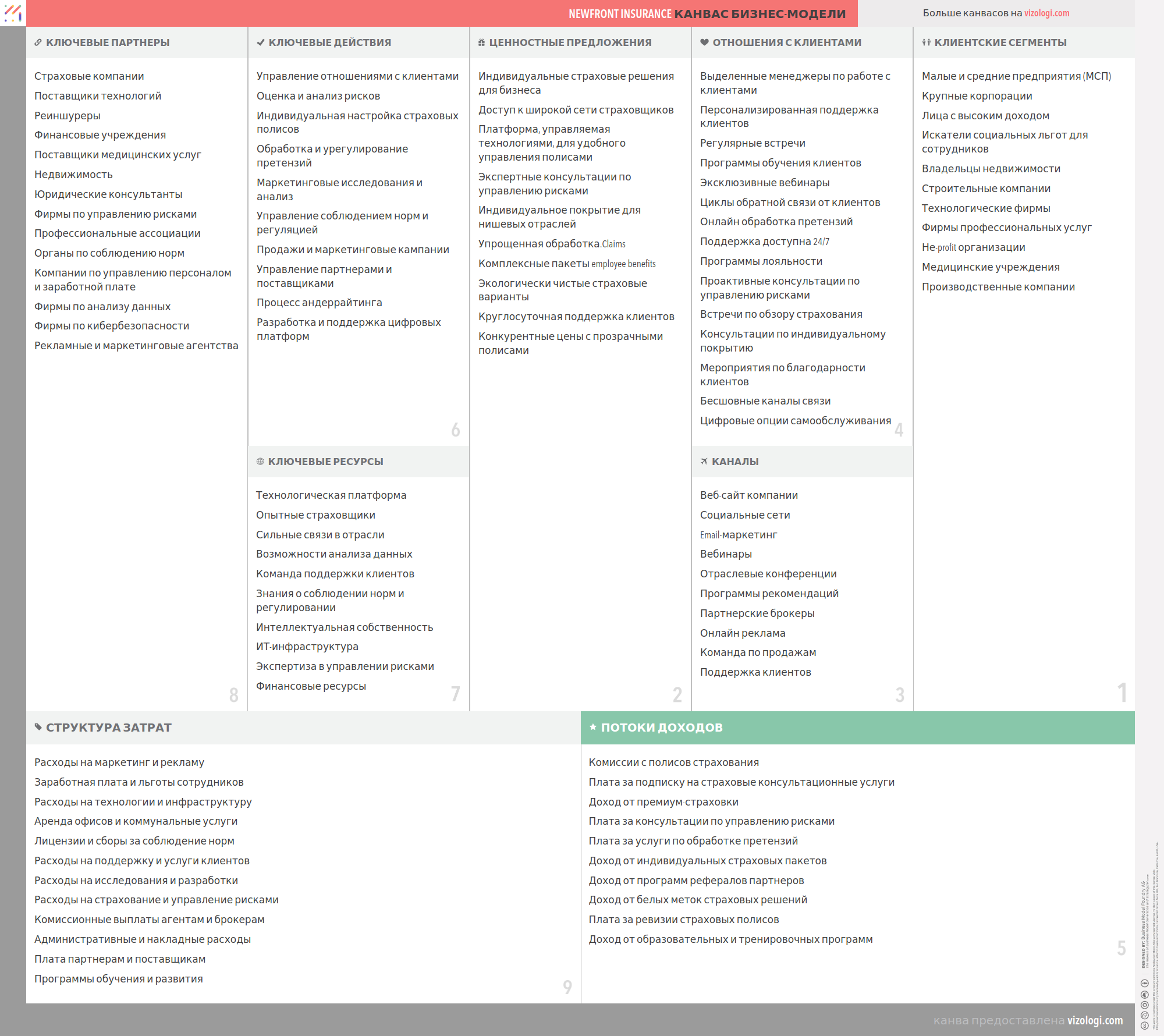 Qual è il modello di business di Newfront Insurance? | Vizologi