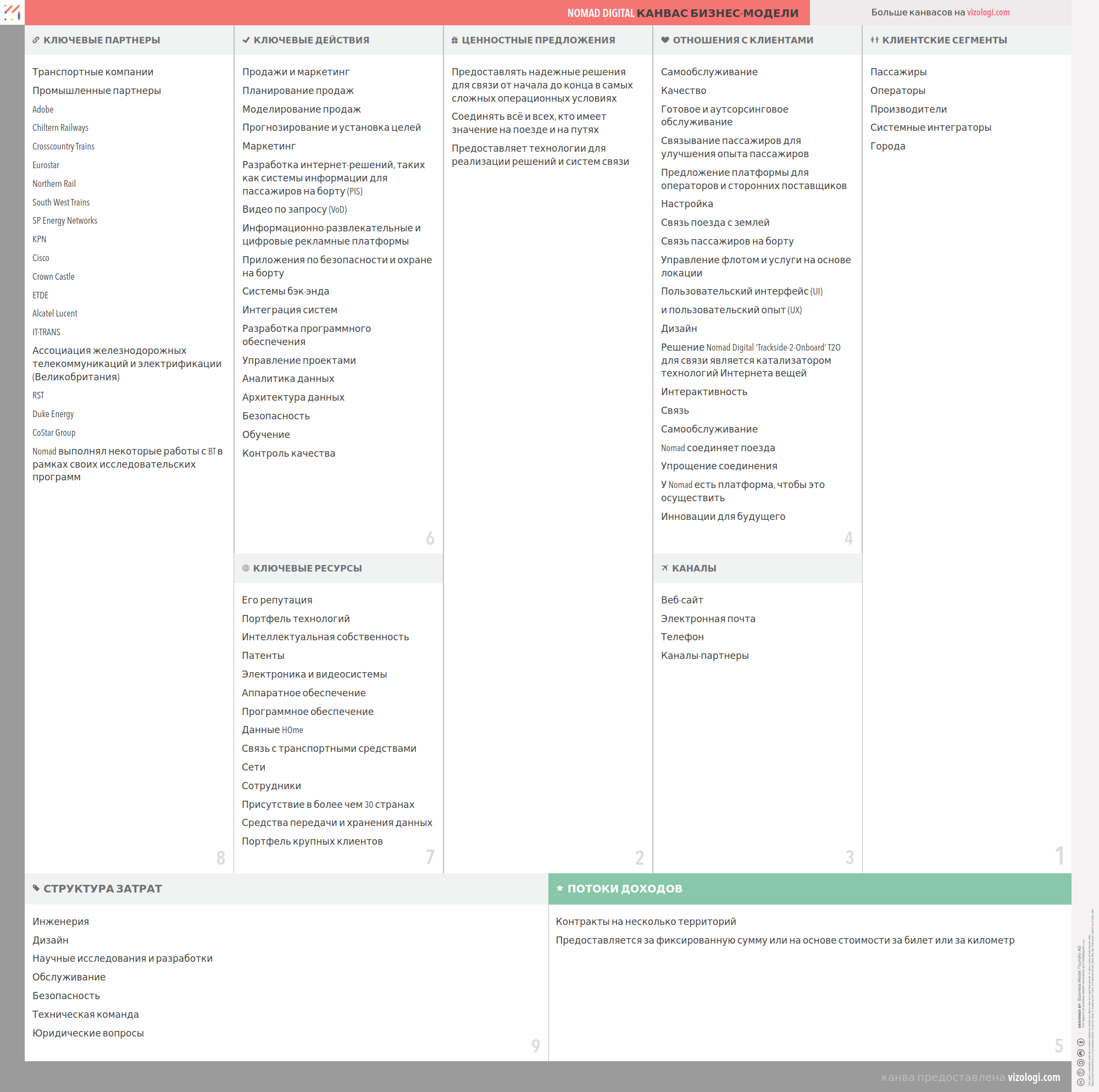 Qual è il modello di business di Nomad Digital? | Vizologi