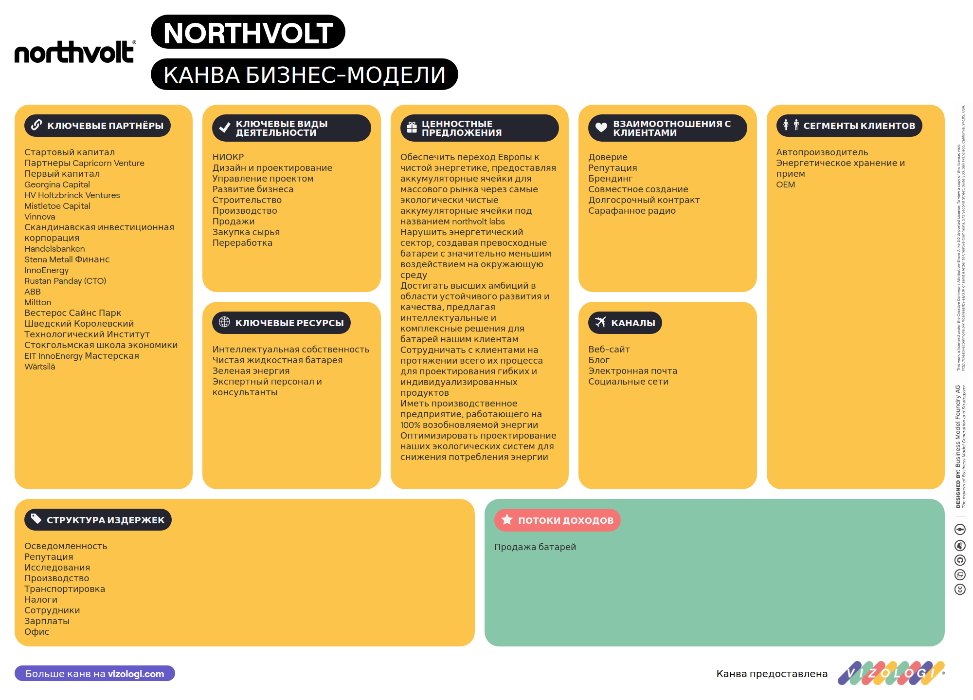 Qual é o modelo de negócios da Northvolt? | Vizologia