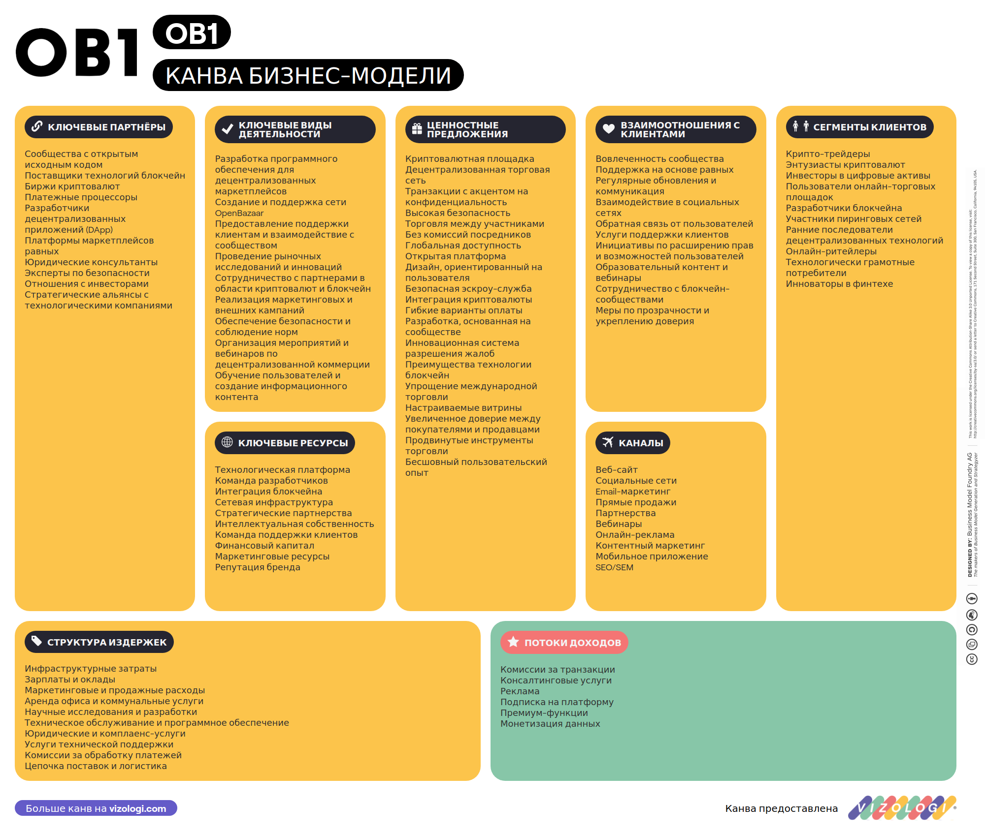 ¿Cuál es el modelo de negocio de OB1? | Vizologi