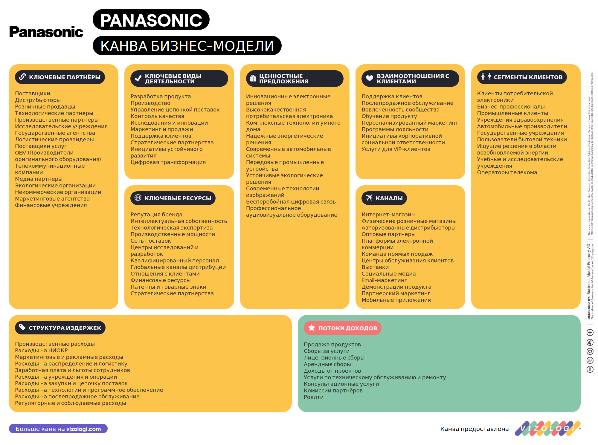 What is Panasonic's business model? | Vizologi