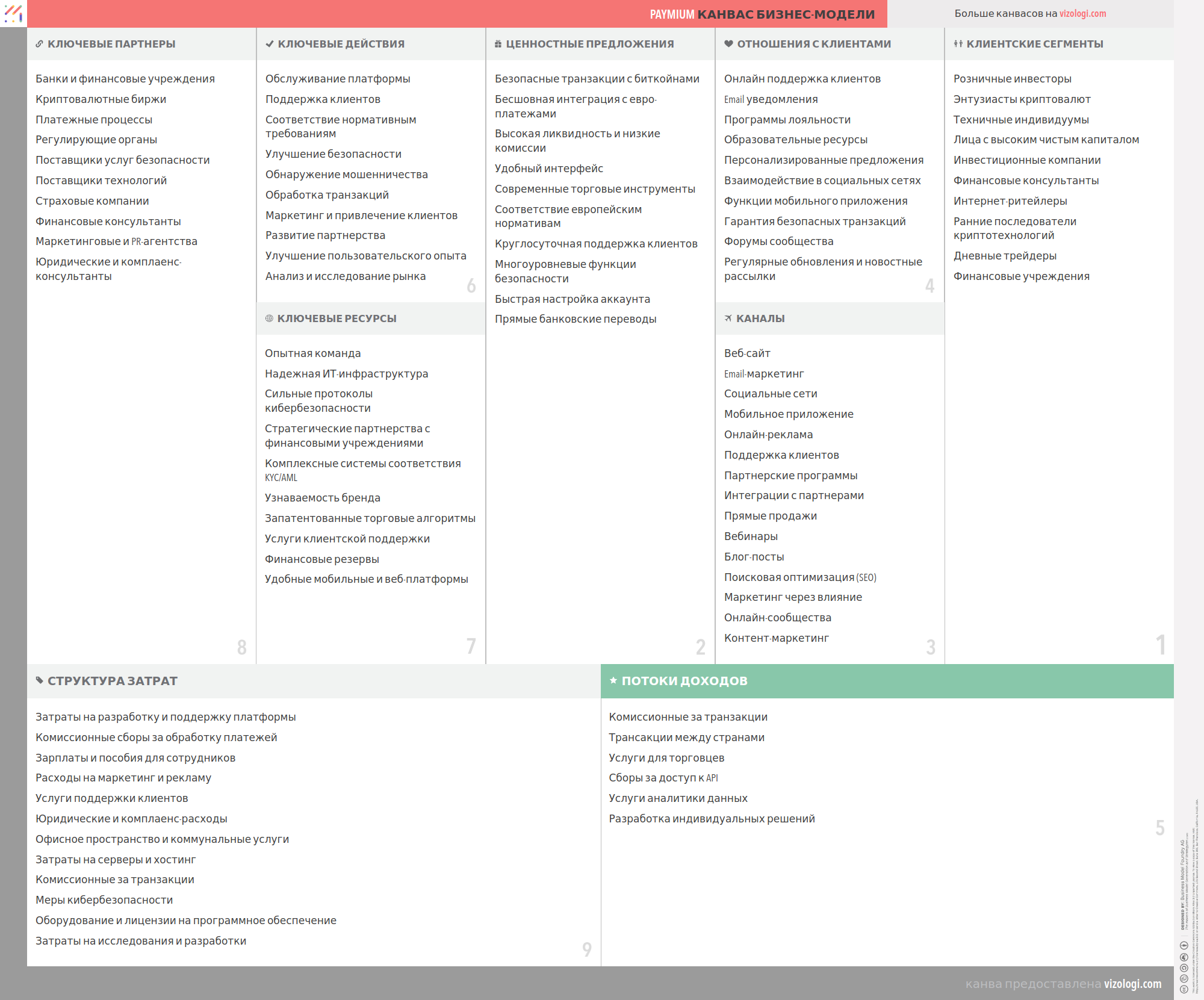 Qual é o modelo de negócios da PAYMIUM? | Vizologi
