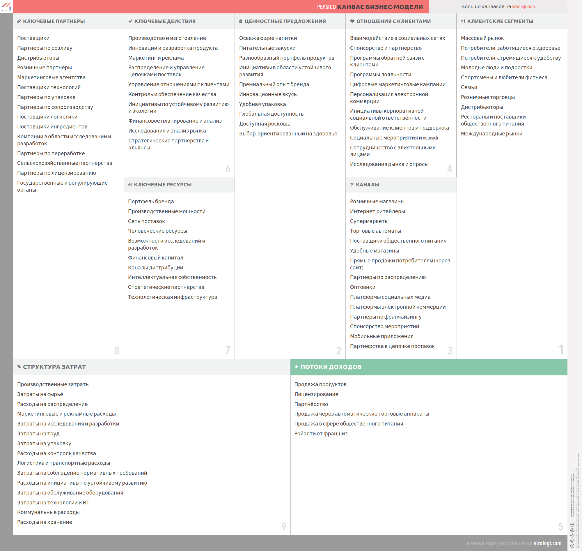 What is PepsiCo's business model? | Vizologi
