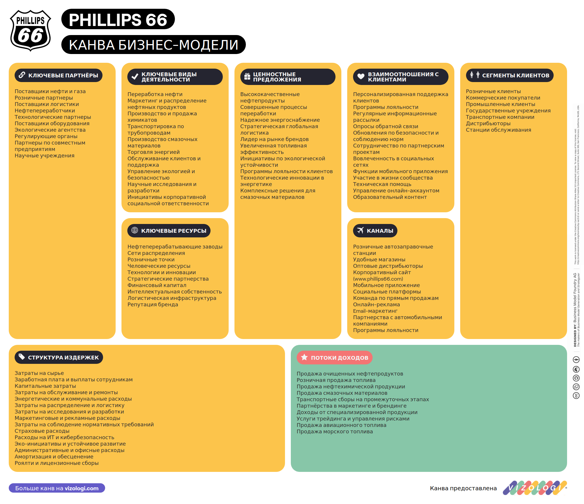 What is Phillips 66's business model? | Vizologi