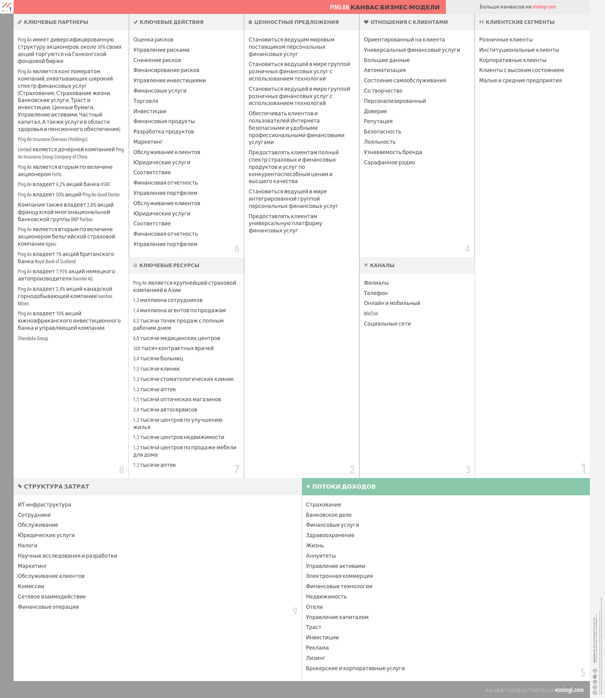 What is Ping An's business model? | Vizologi