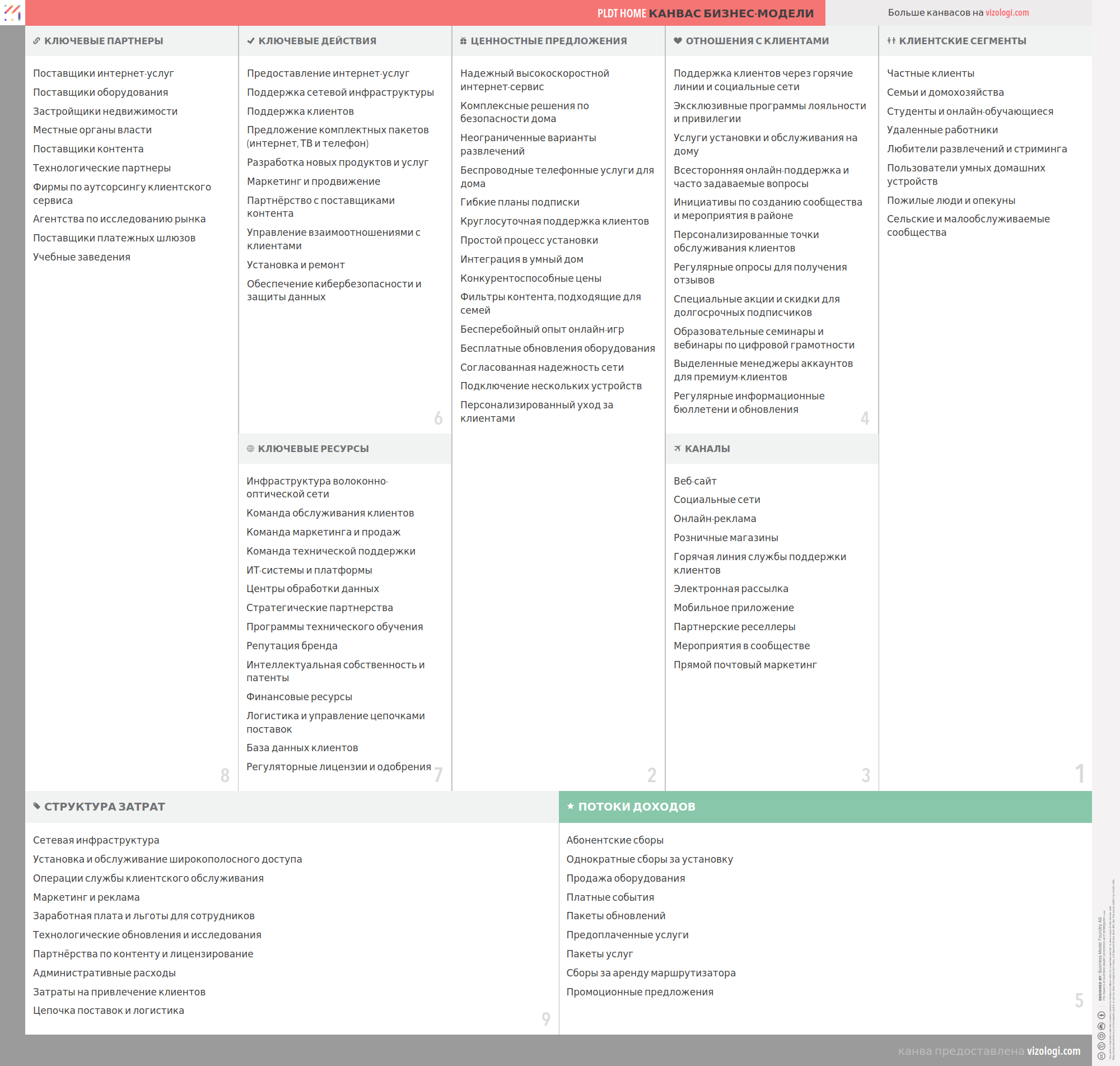 What is PLDT Home's business model? | Vizologi