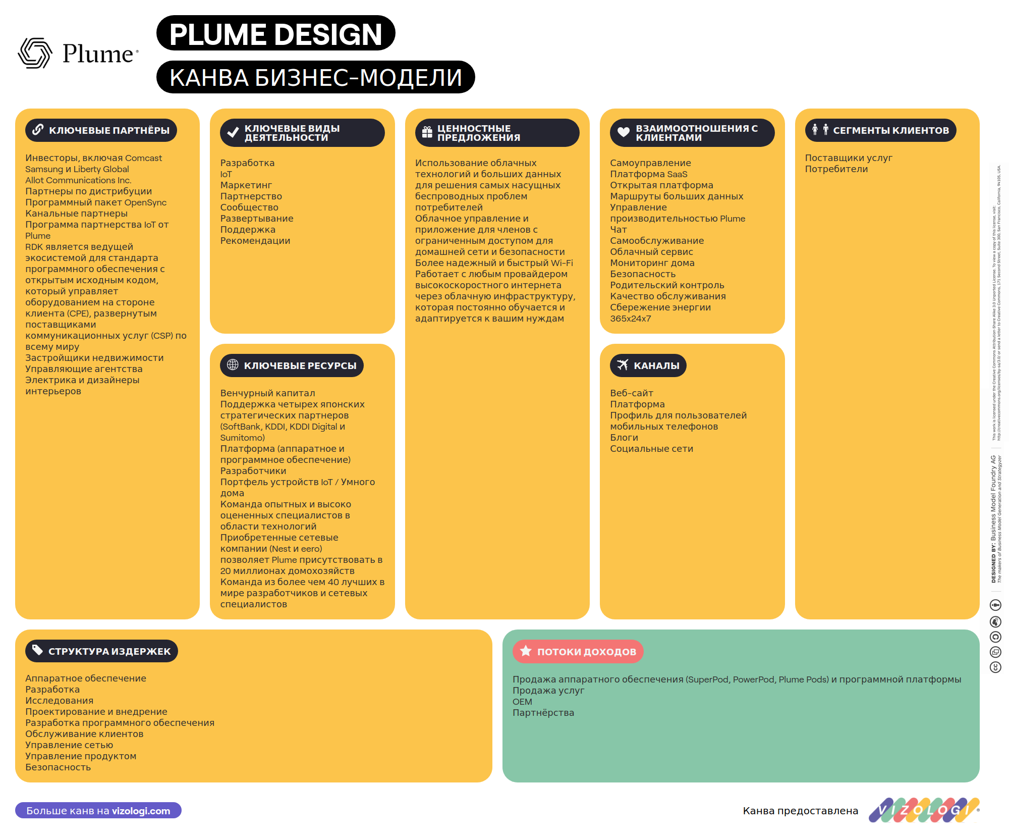 Quel est le modèle économique de Plume Design ? | Vizologi