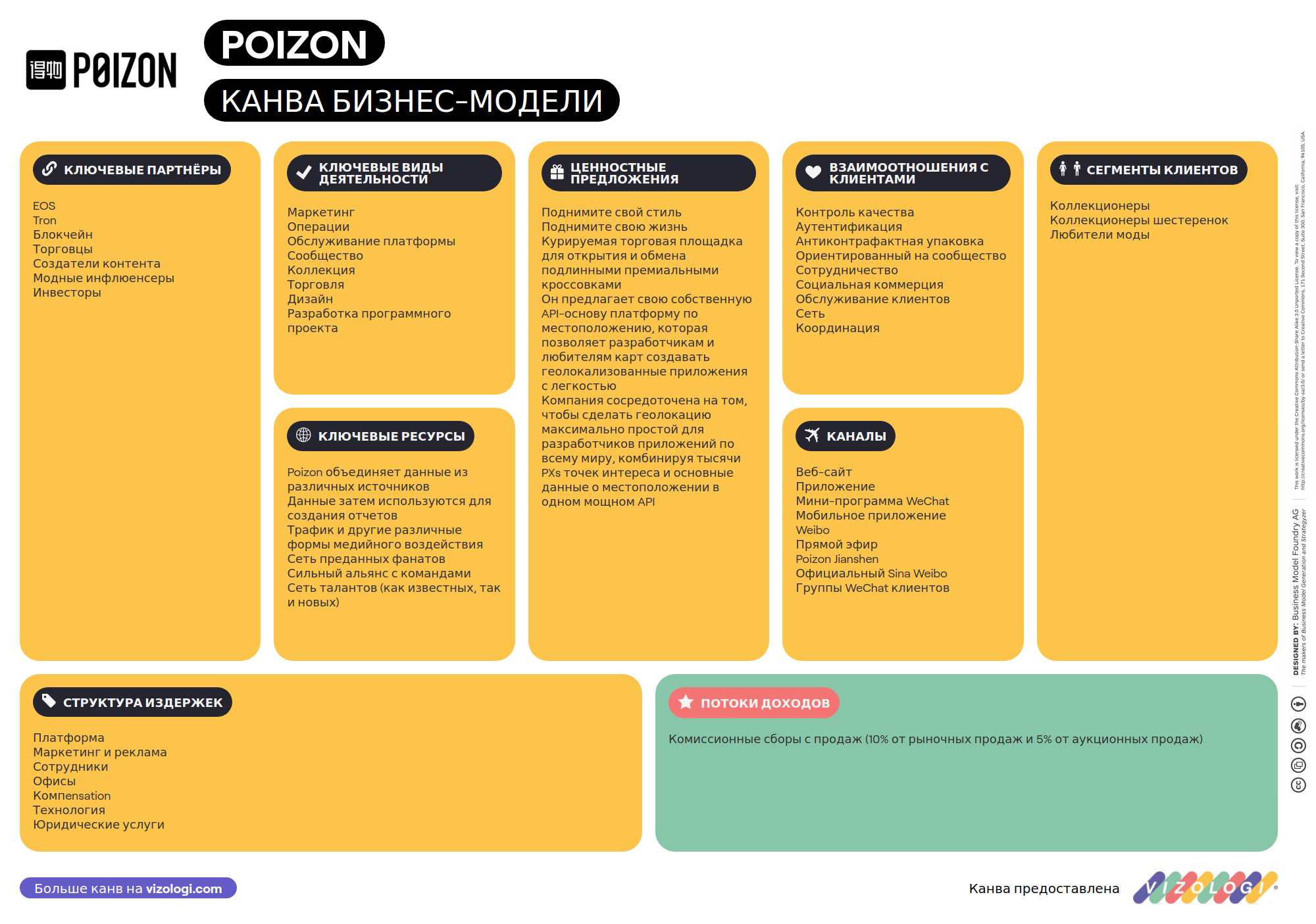 Wat is het bedrijfsmodel van Poizon? | Vizologi