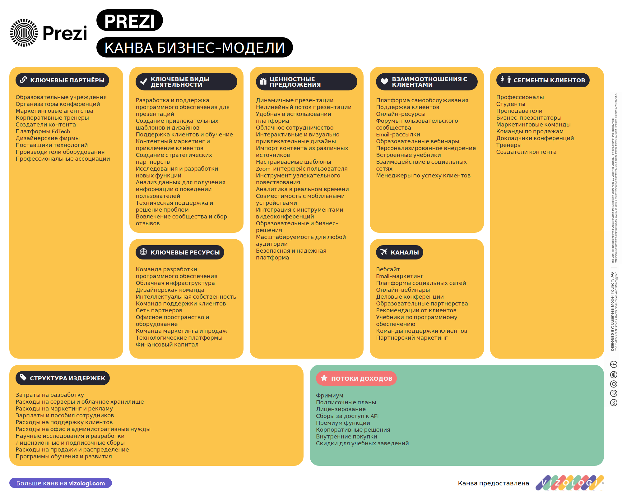 Какова бизнес-модель Prezi? | Vizologi