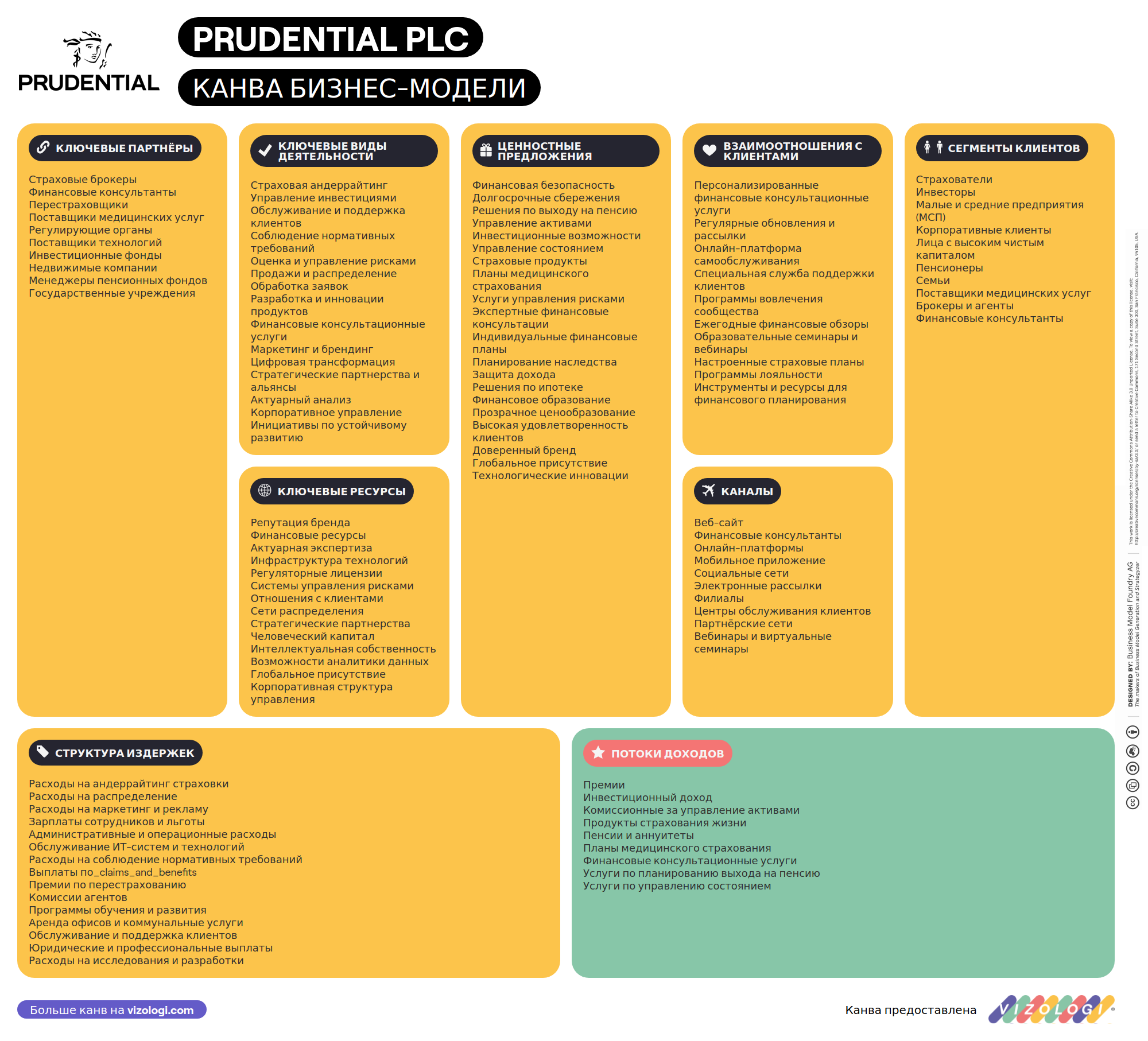 What is Prudential PLC's business model? | Vizologi