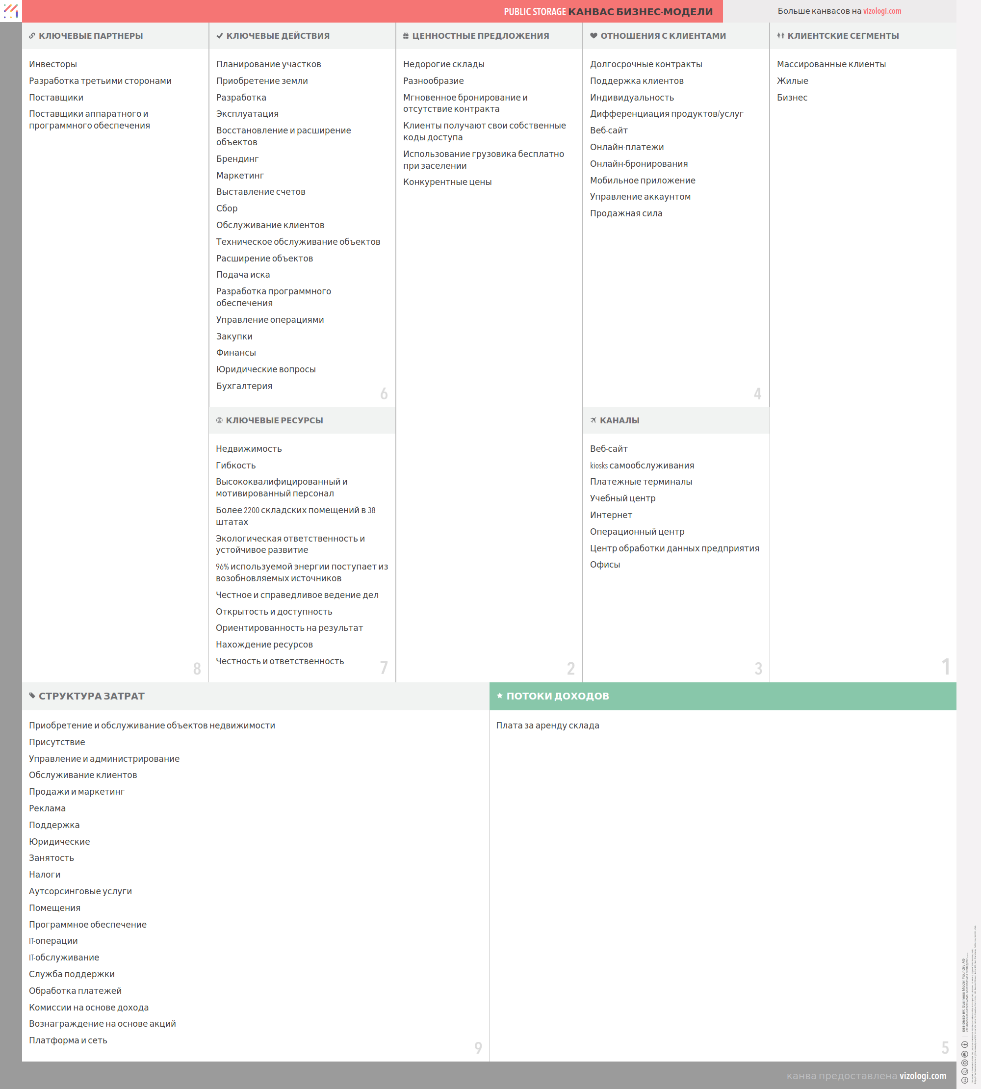 What is Public Storage's business model? | Vizologi