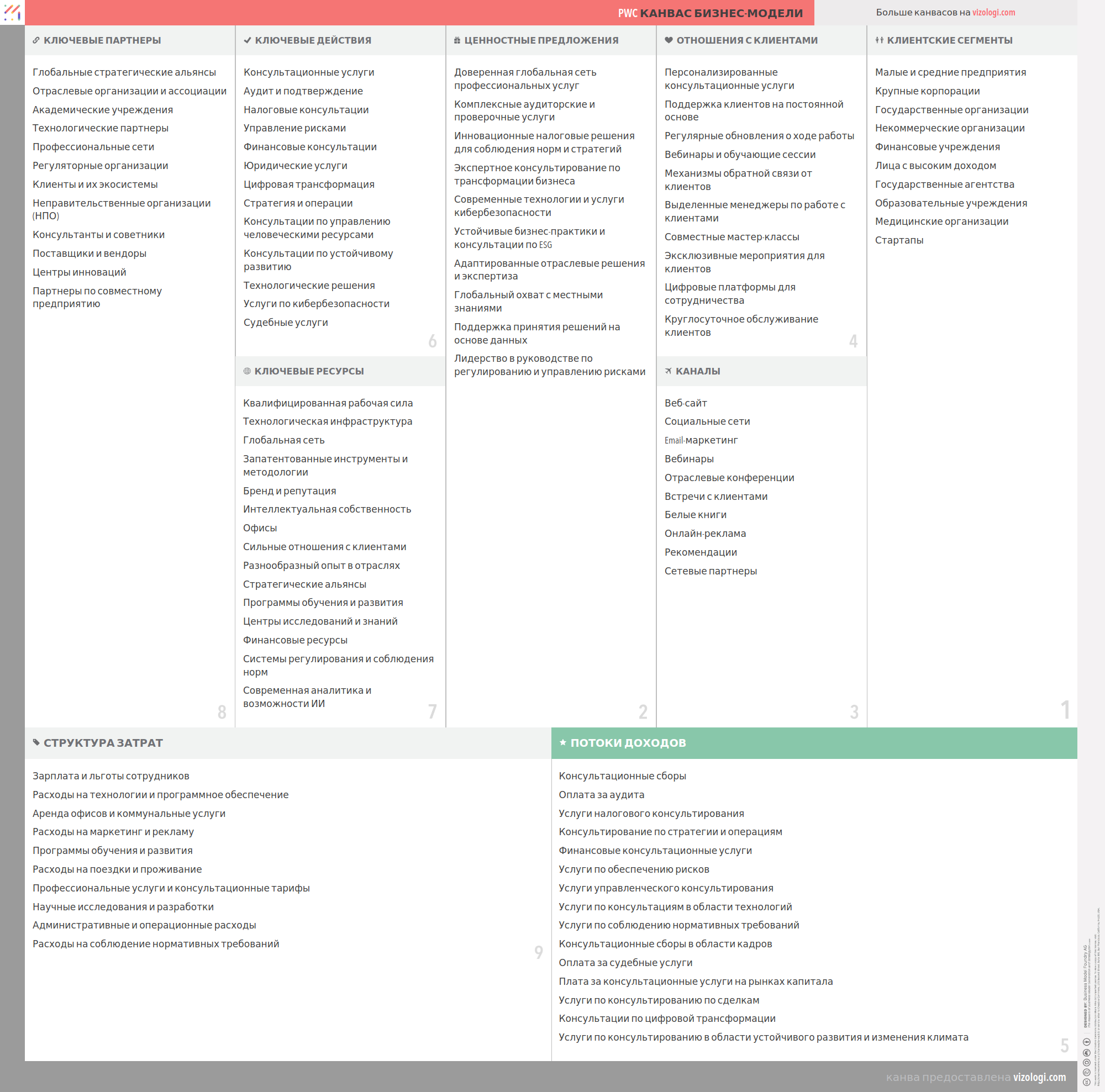 What is PwC's business model? | Vizologi