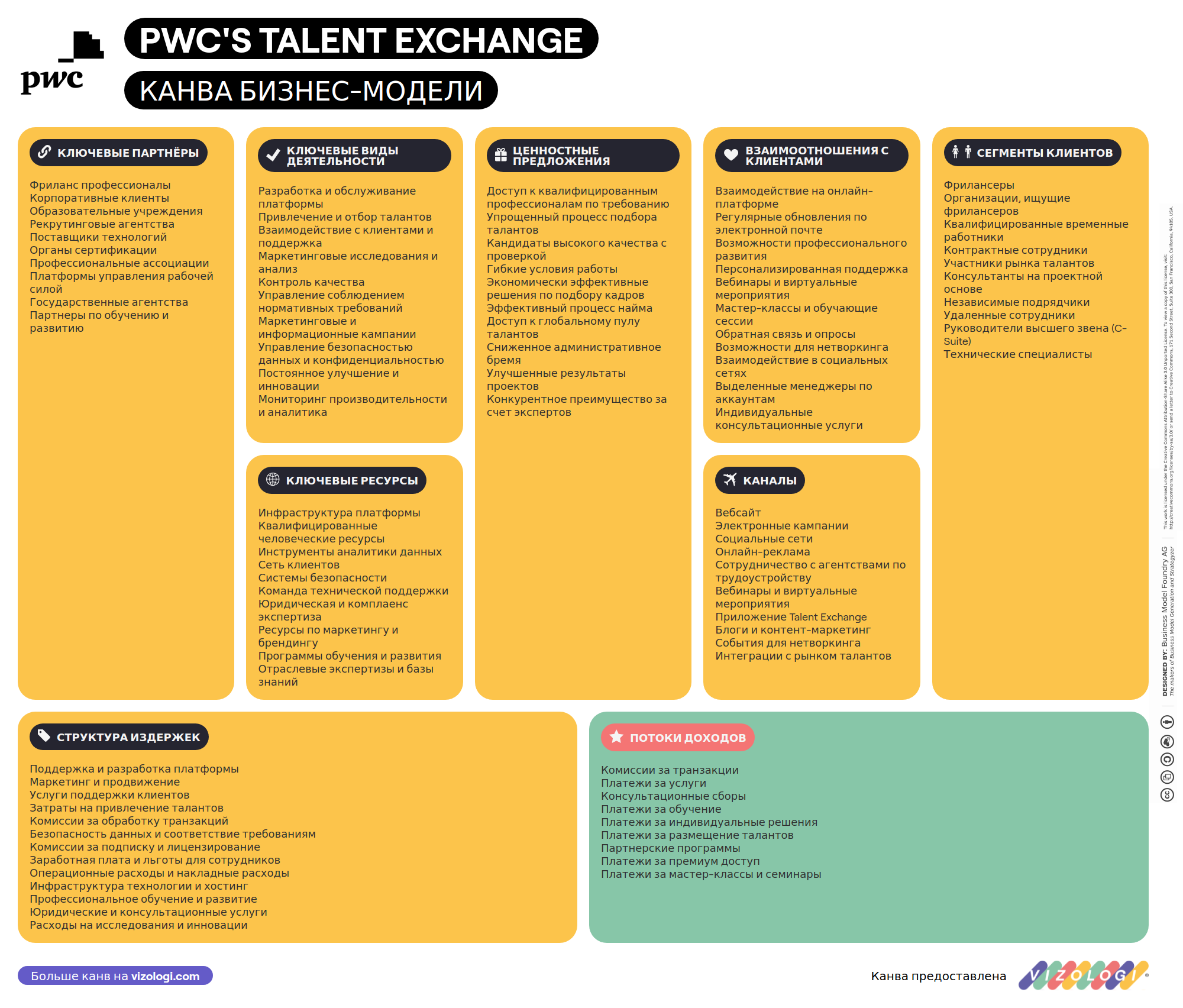 Vad är PwC:s Talent Exchanges affärsmodell? | Vizologi