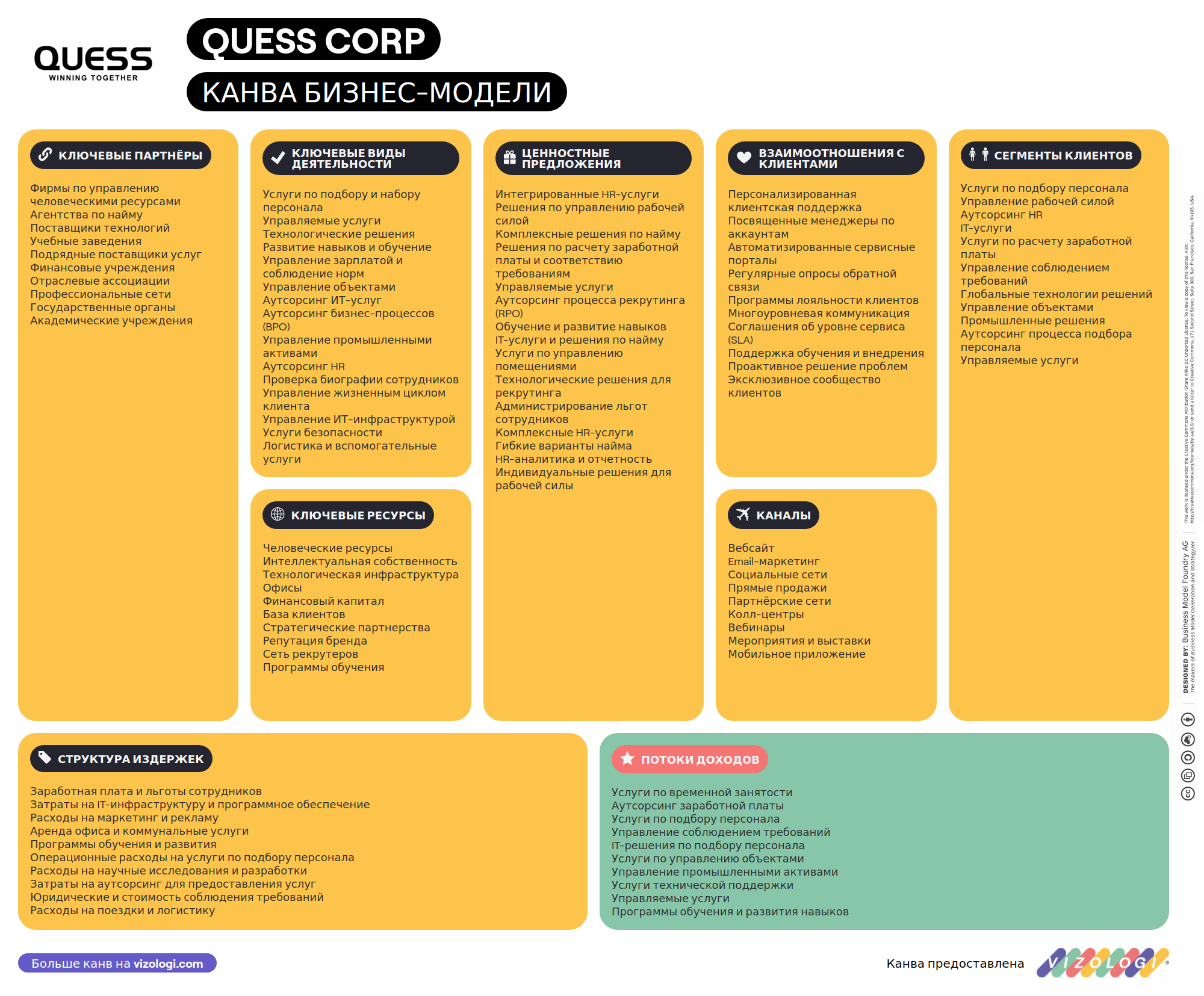 Qual é o modelo de negócios da Quess Corp? | Vizologi