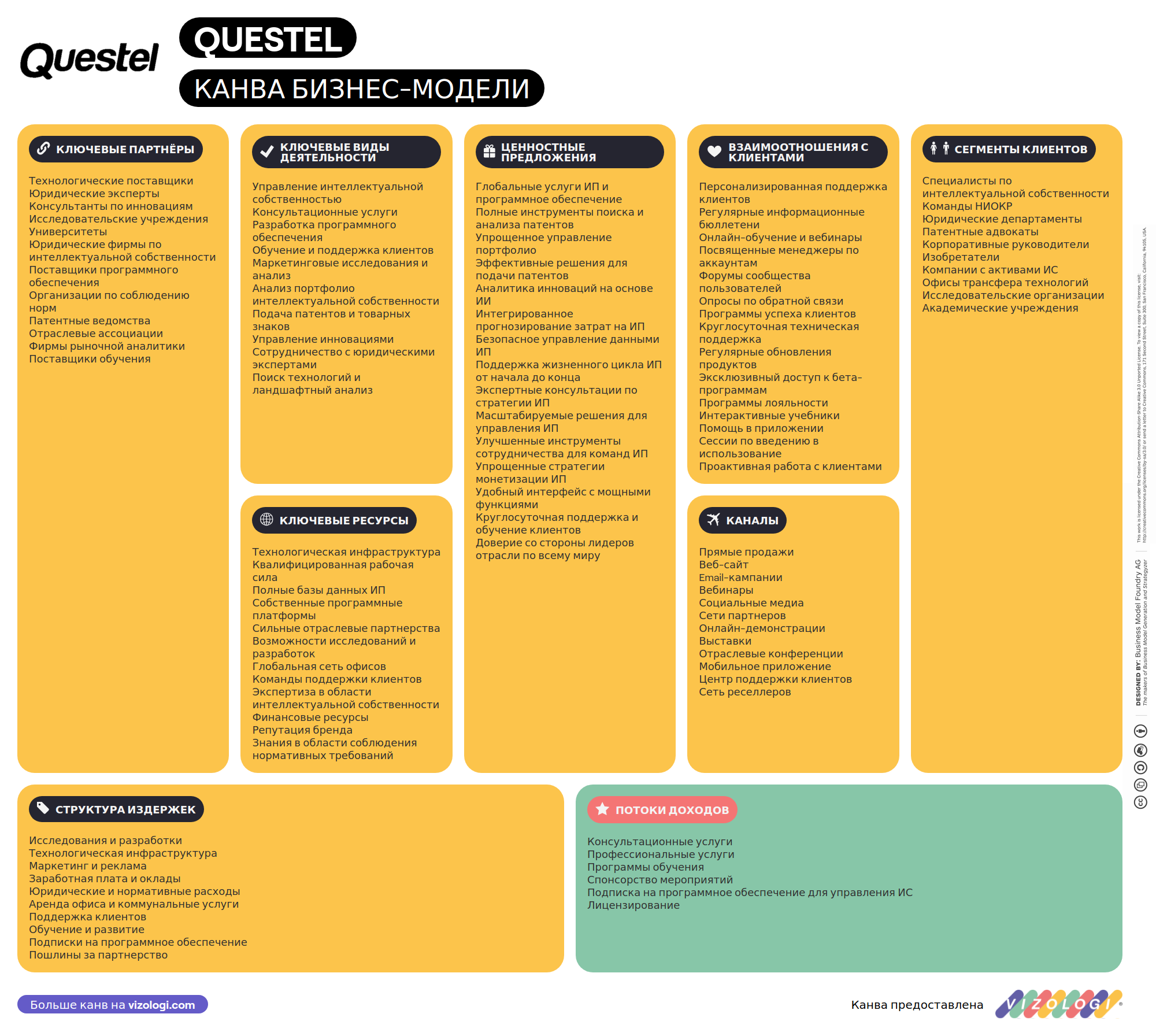Qual é o modelo de negócios da Questel? | Vizologi