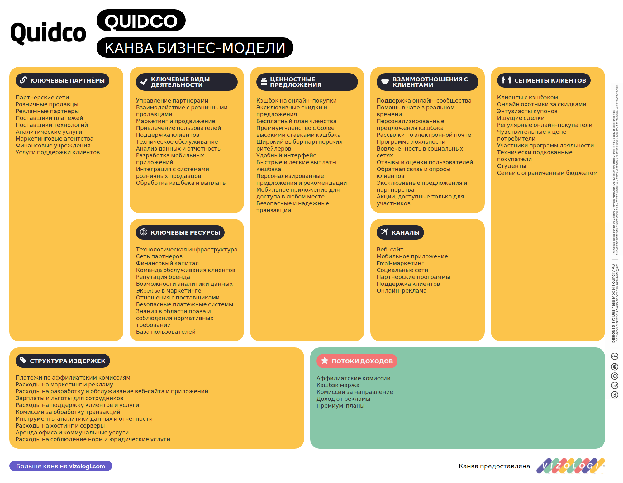 Qual é o modelo de negócios da Quidco? | Vizologi