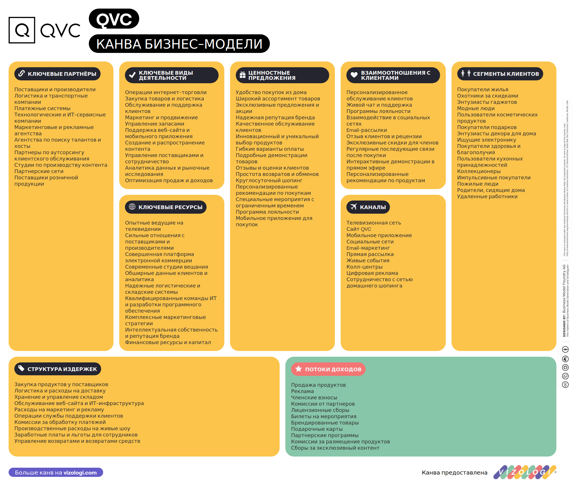 What is QVC's business model? | Vizologi