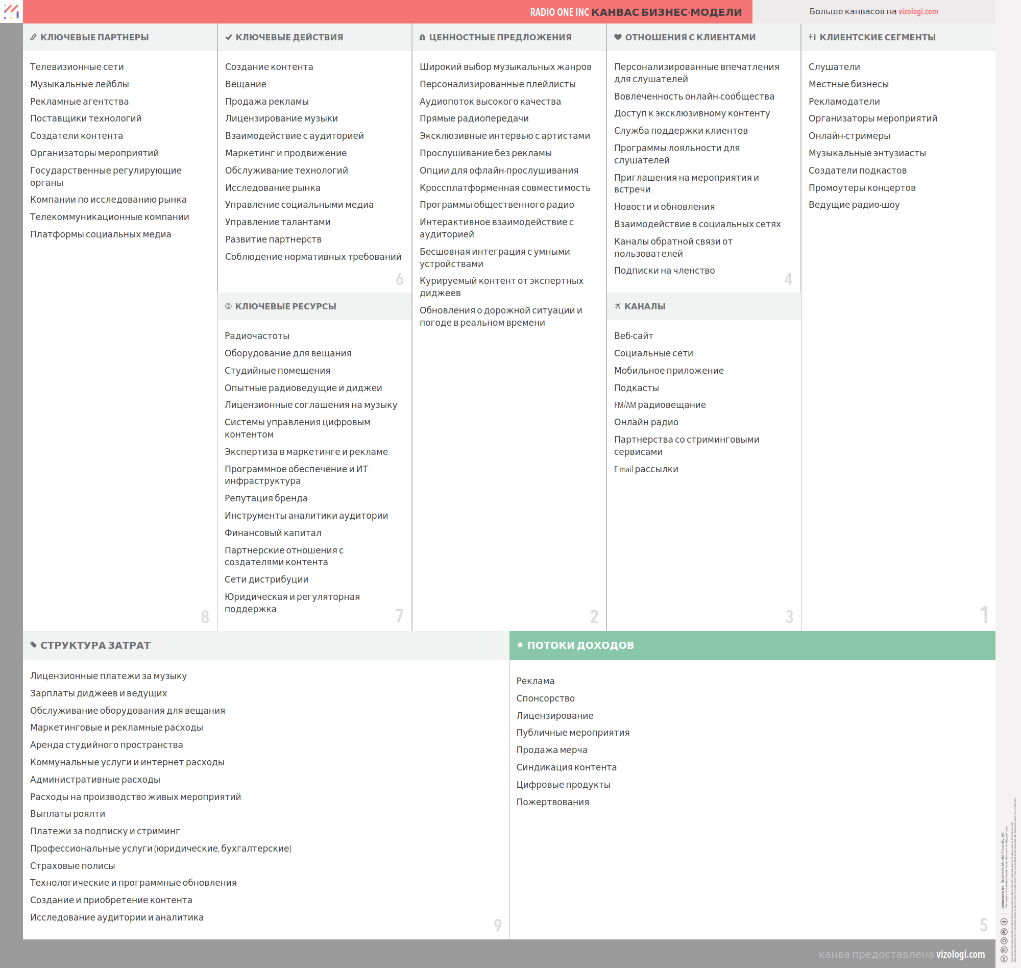 Radio One Incのビジネスモデルとは？ | Vizologi