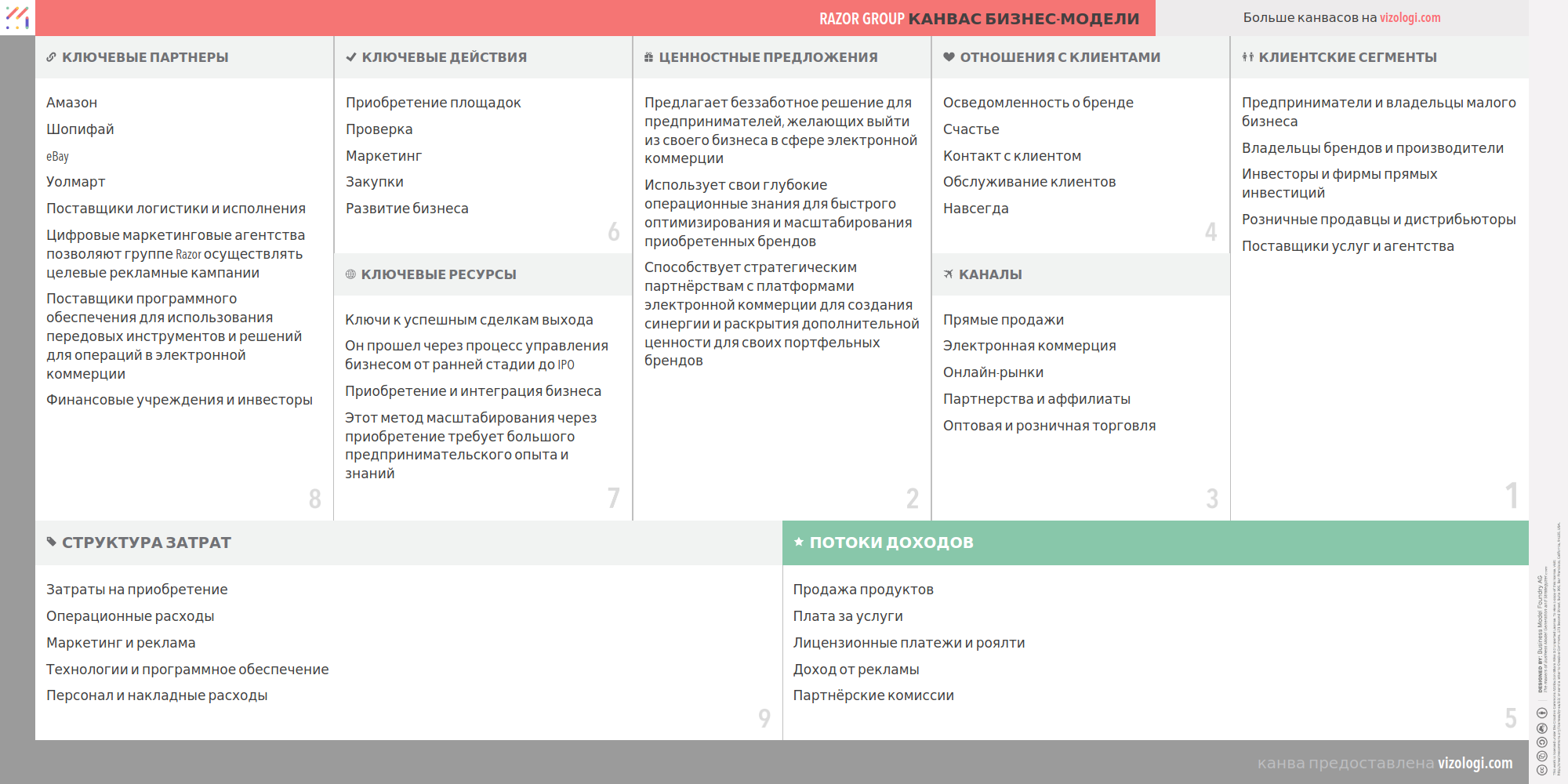 ¿Cuál es el modelo de negocio de Razor Group? | Vizologi