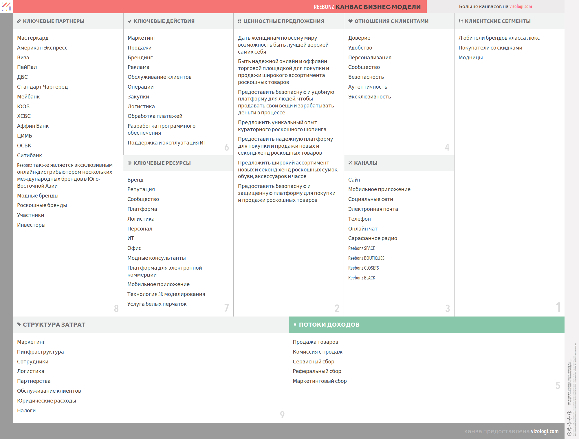 ¿Cuál es el modelo de negocio de Reebonz? | Vizologi