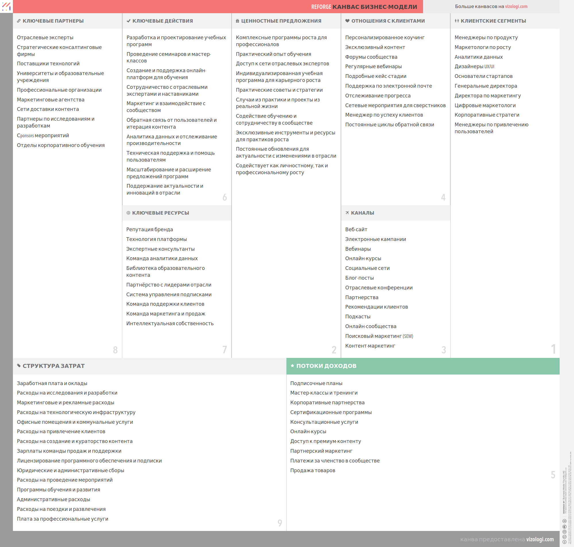 Reforge 的商业模式是什么？| Vizologi