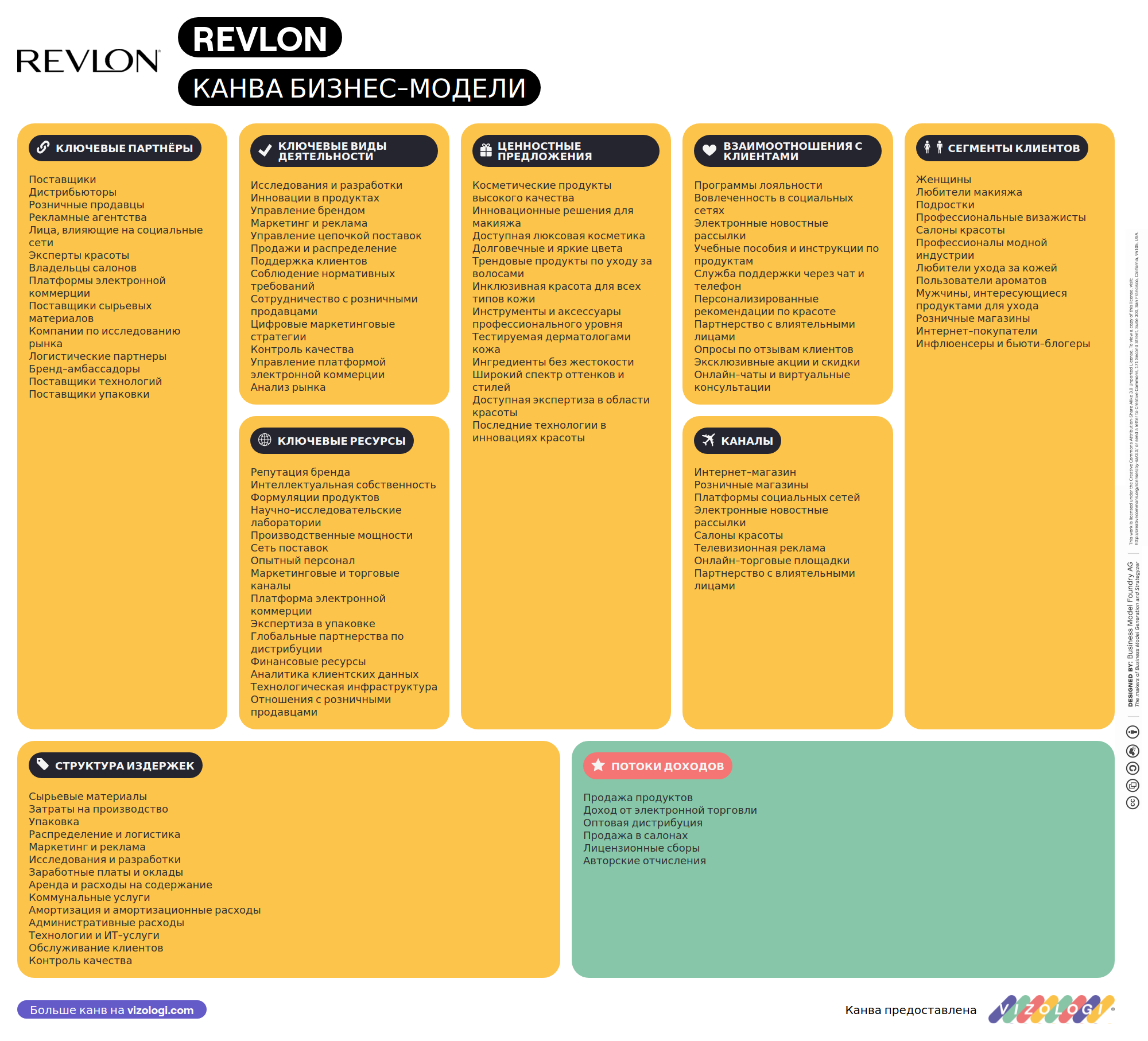 What is Revlon's business model? | Vizologi