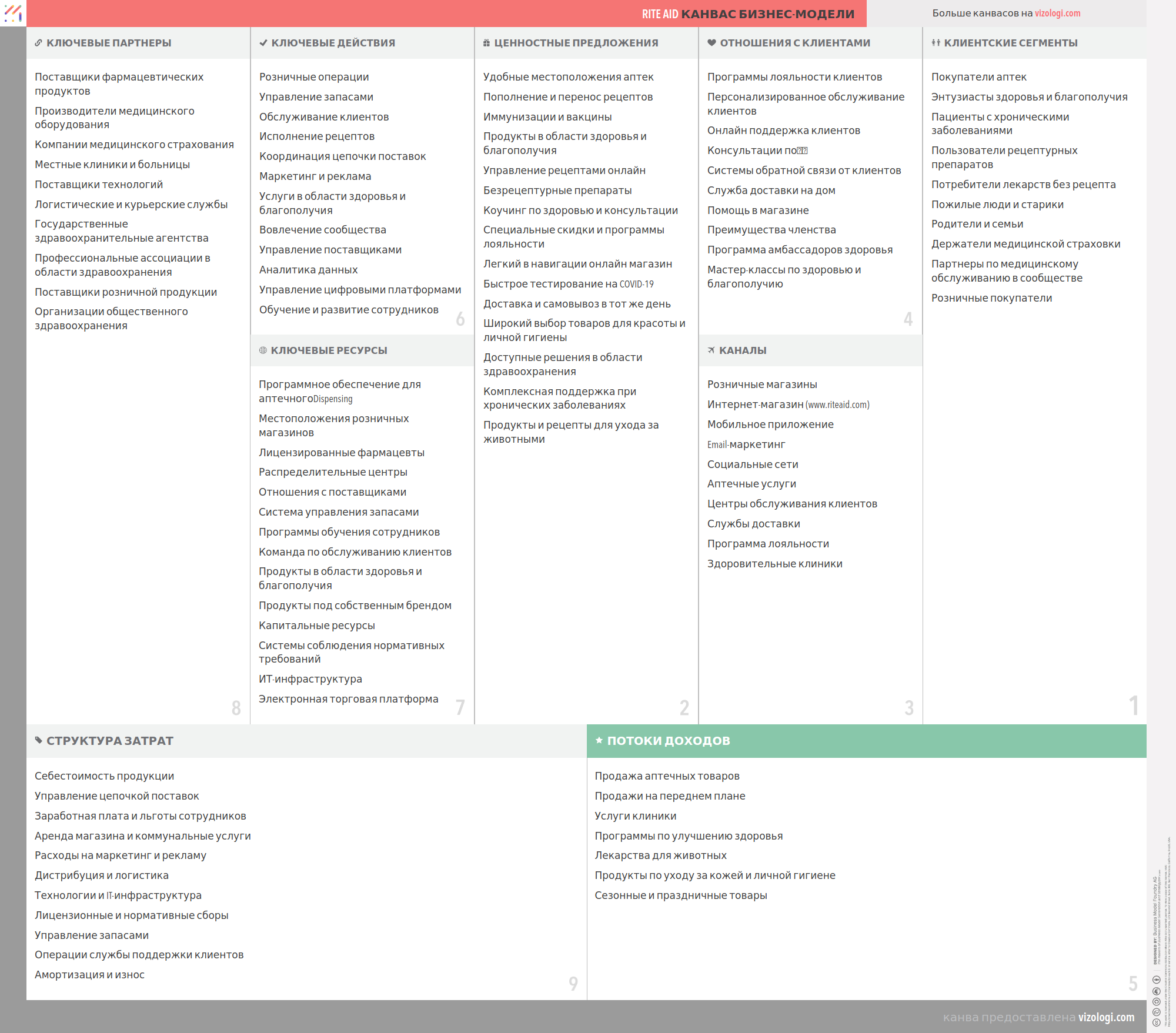 Apa model bisnis Rite Aid? | Vizologi