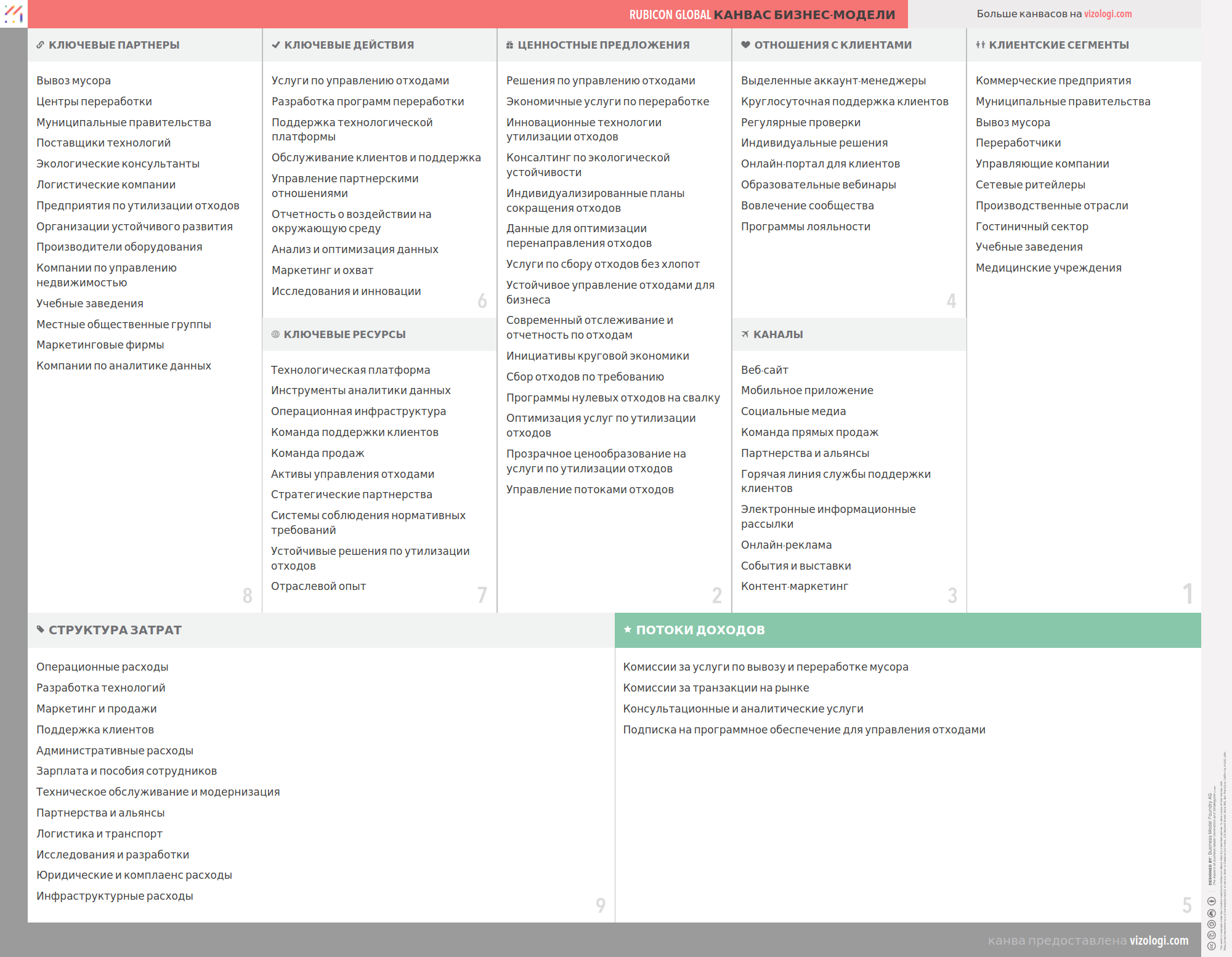 Какова бизнес-модель Rubicon Global? | Vizologi