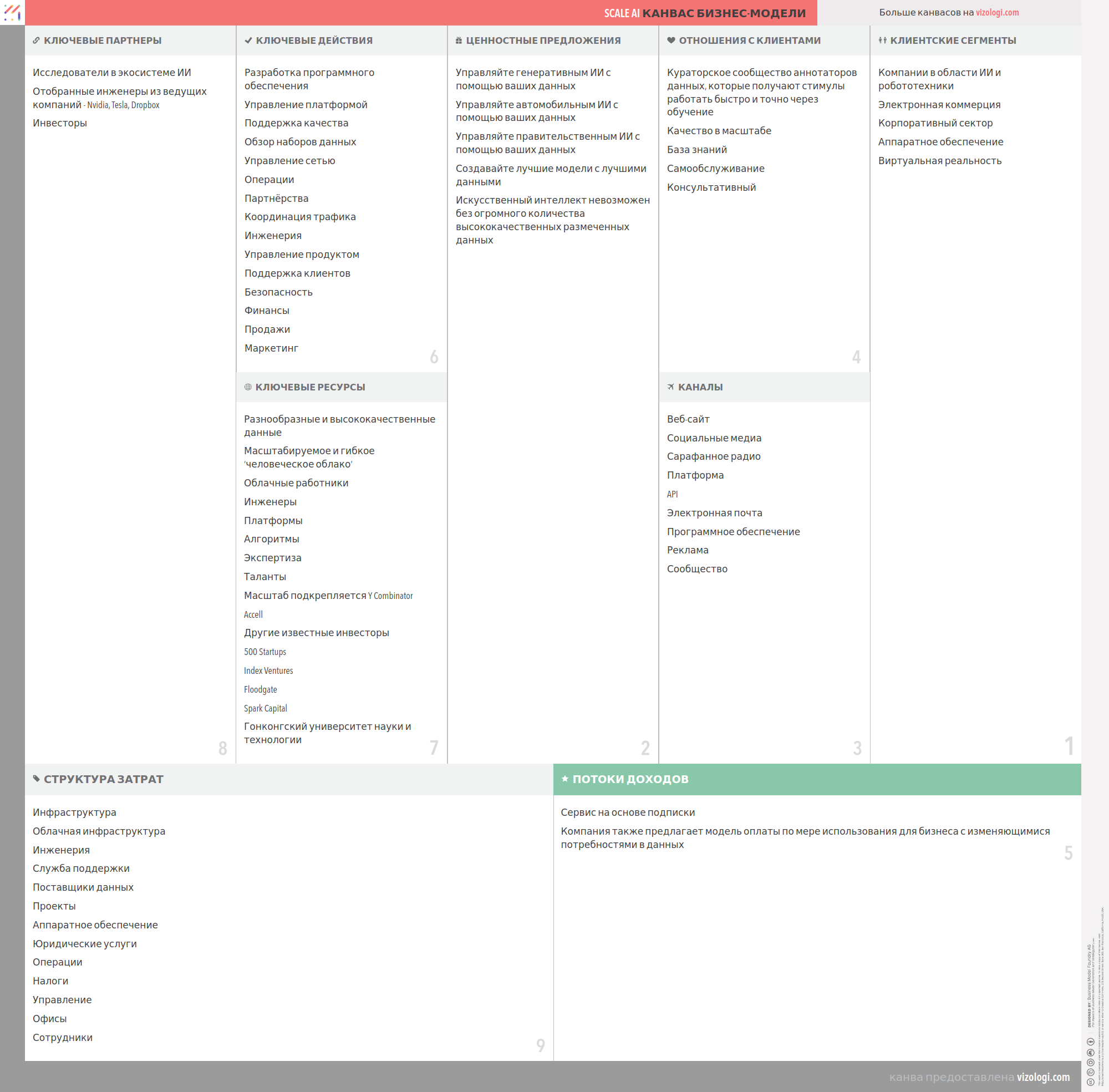 What is Scale AI's business model? | Vizologi