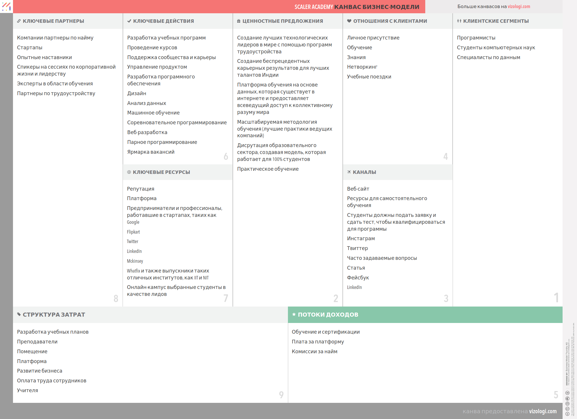 Qual é o modelo de negócios da Scaler Academy? | Vizologi
