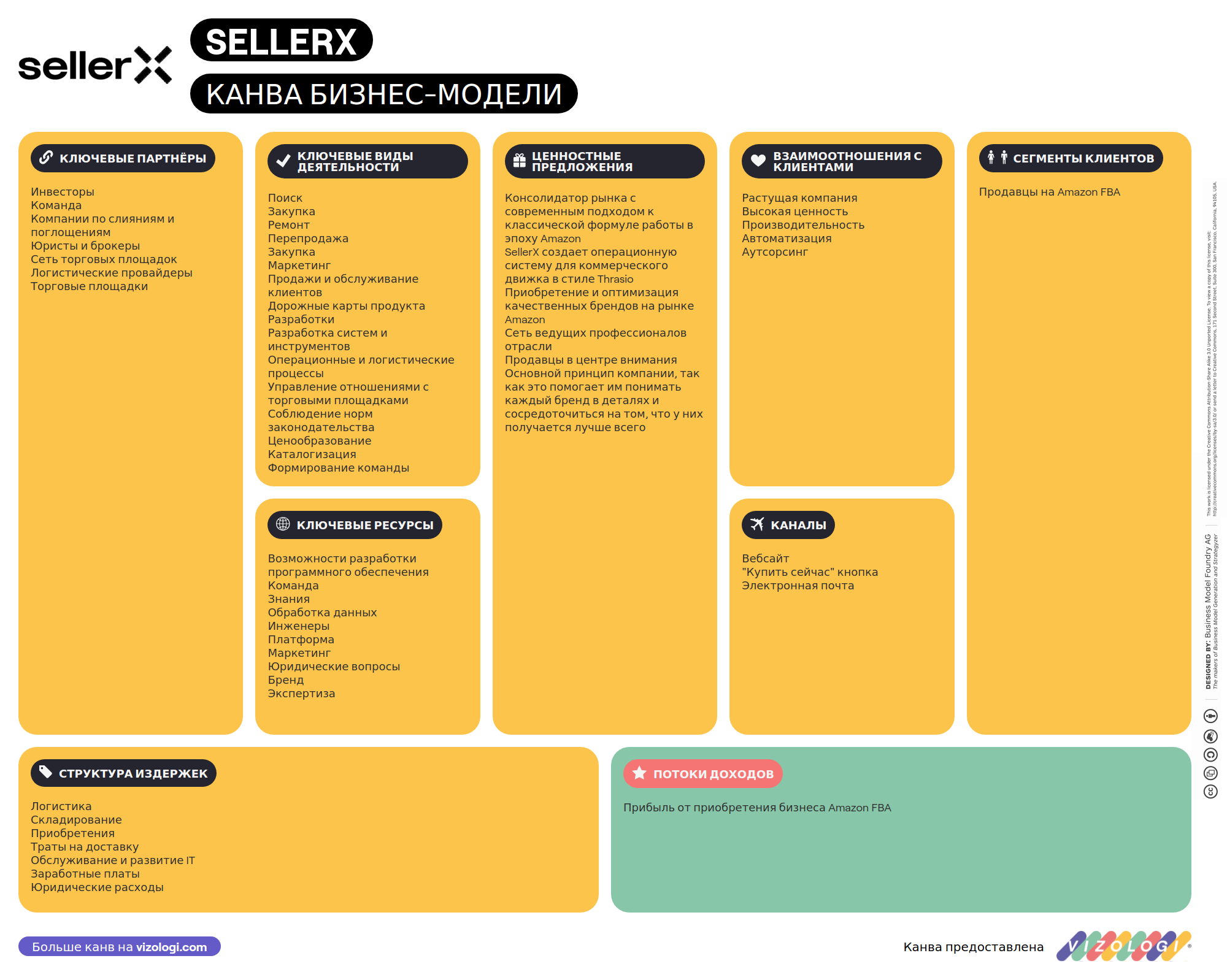 ¿Cuál es el modelo de negocio de SellerX? | Vizologi