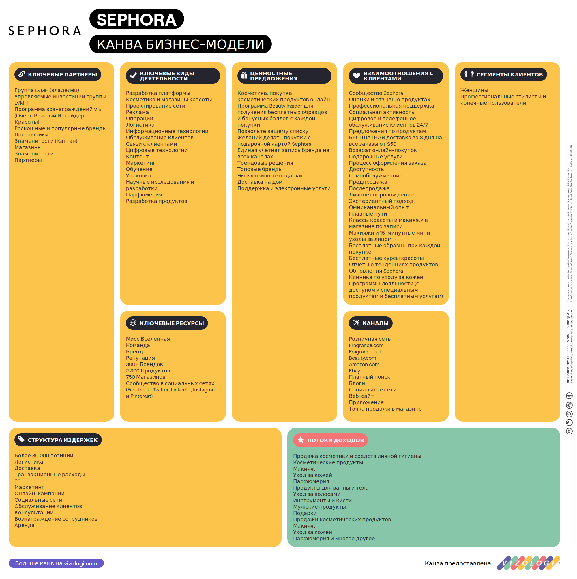 Apa model bisnis Sephora? | Vizologi