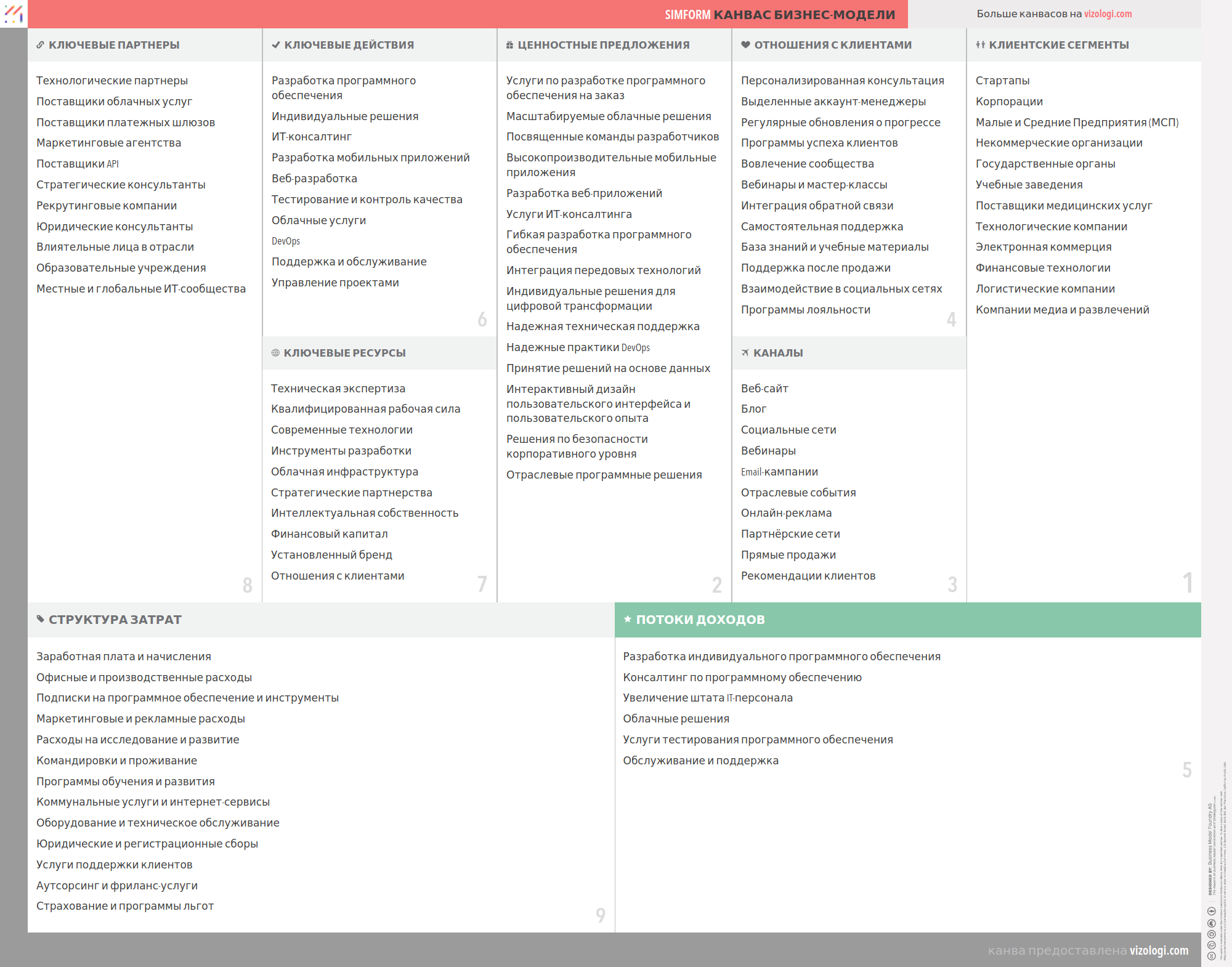 Quel est le modèle économique de Simform ? | Vizologi