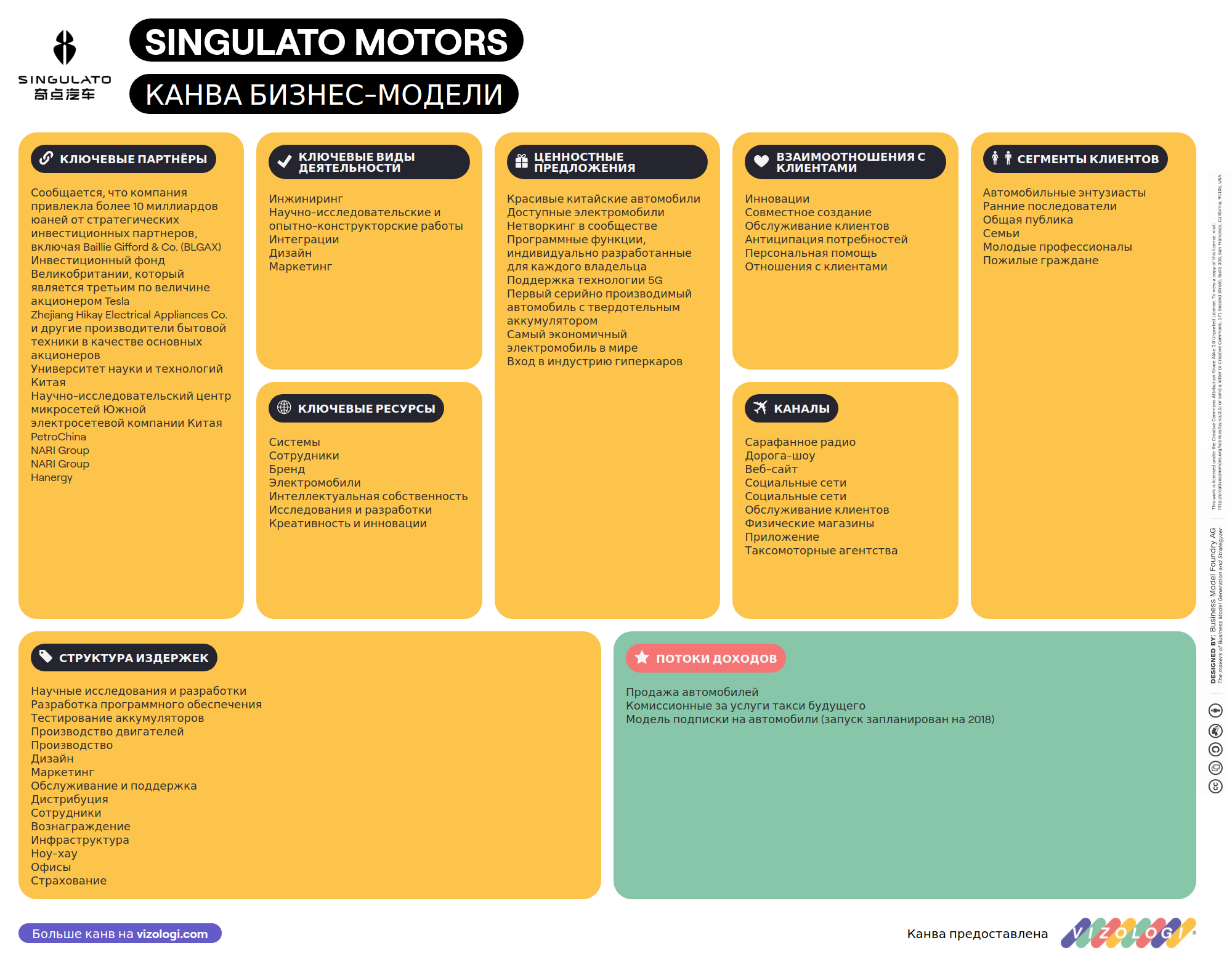 Какова бизнес-модель Singulato Motors? | Vizologi