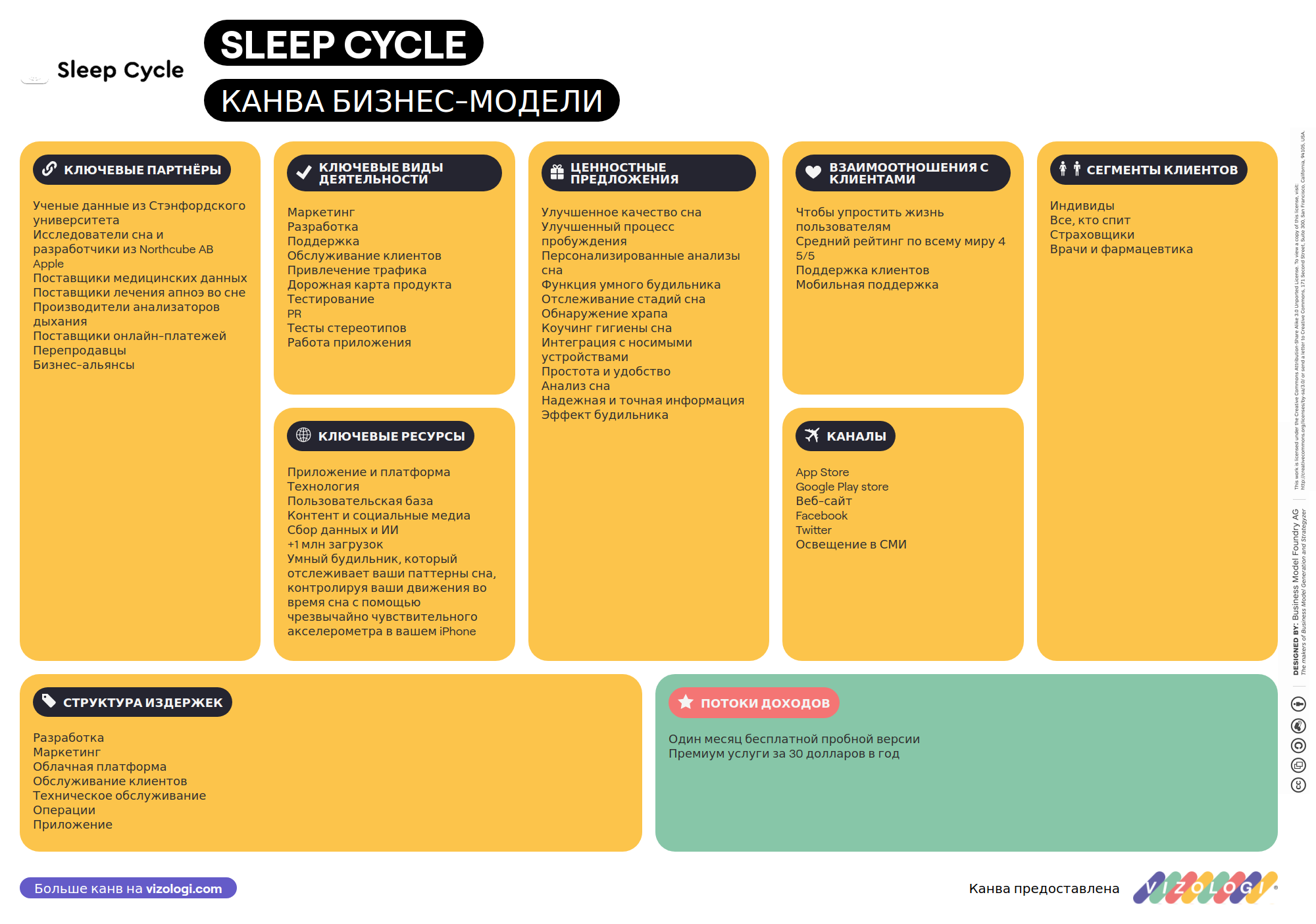 Qual è il modello di business di Sleep Cycle? | Vizologi