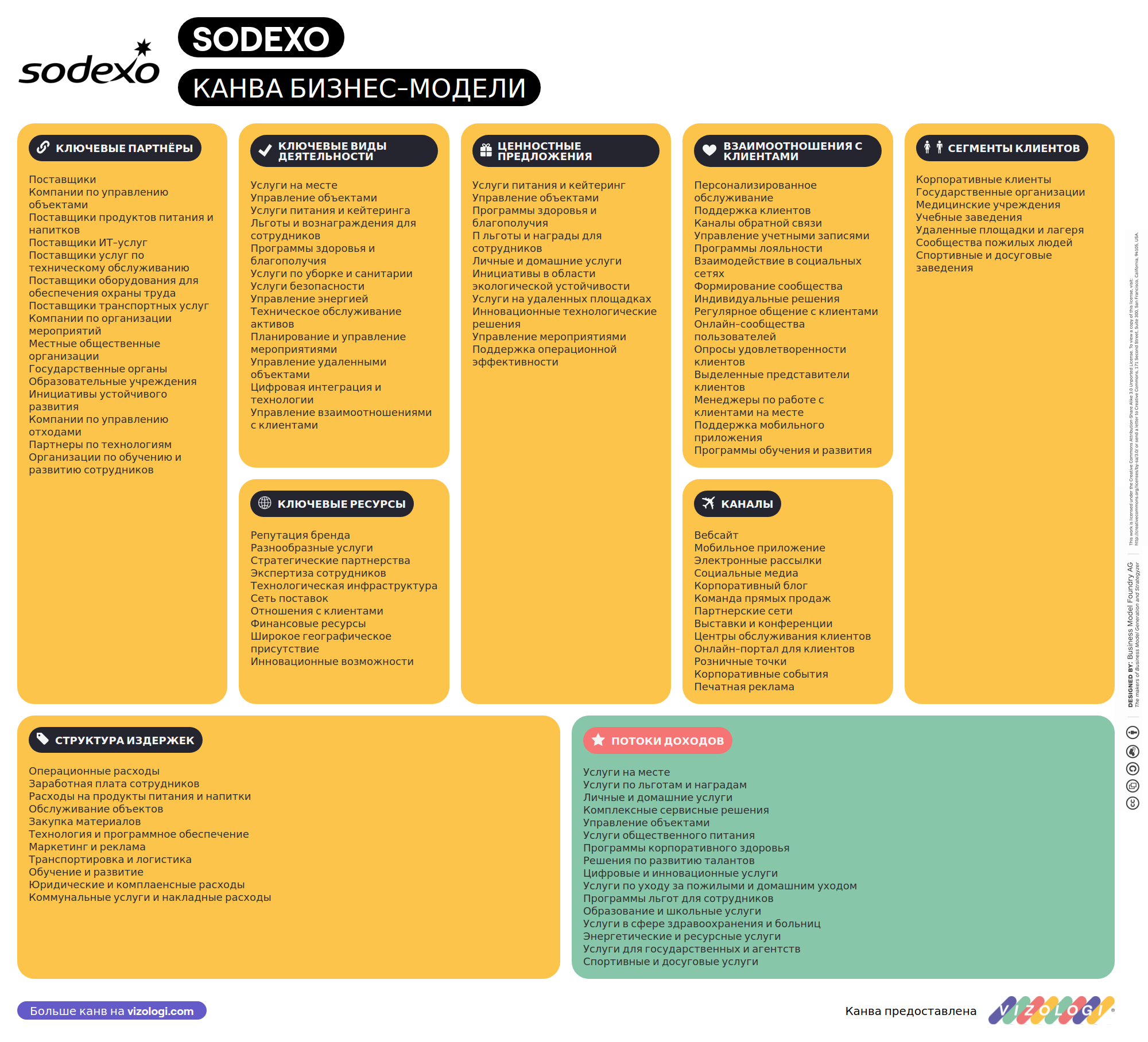 Wat is het bedrijfsmodel van Sodexo? | Vizologi