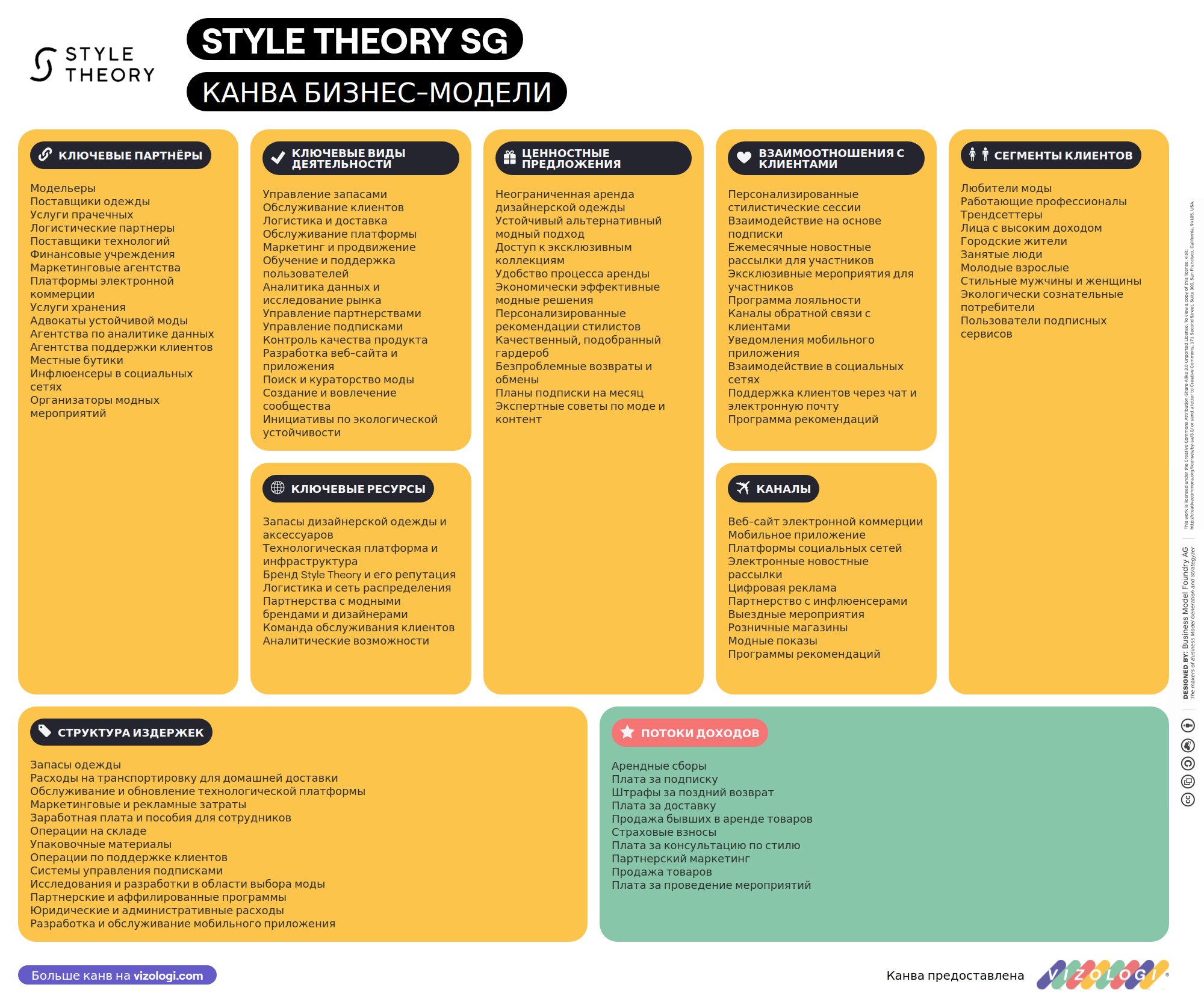 ¿Cuál es el modelo de negocio de Style Theory SG? | Vizologi