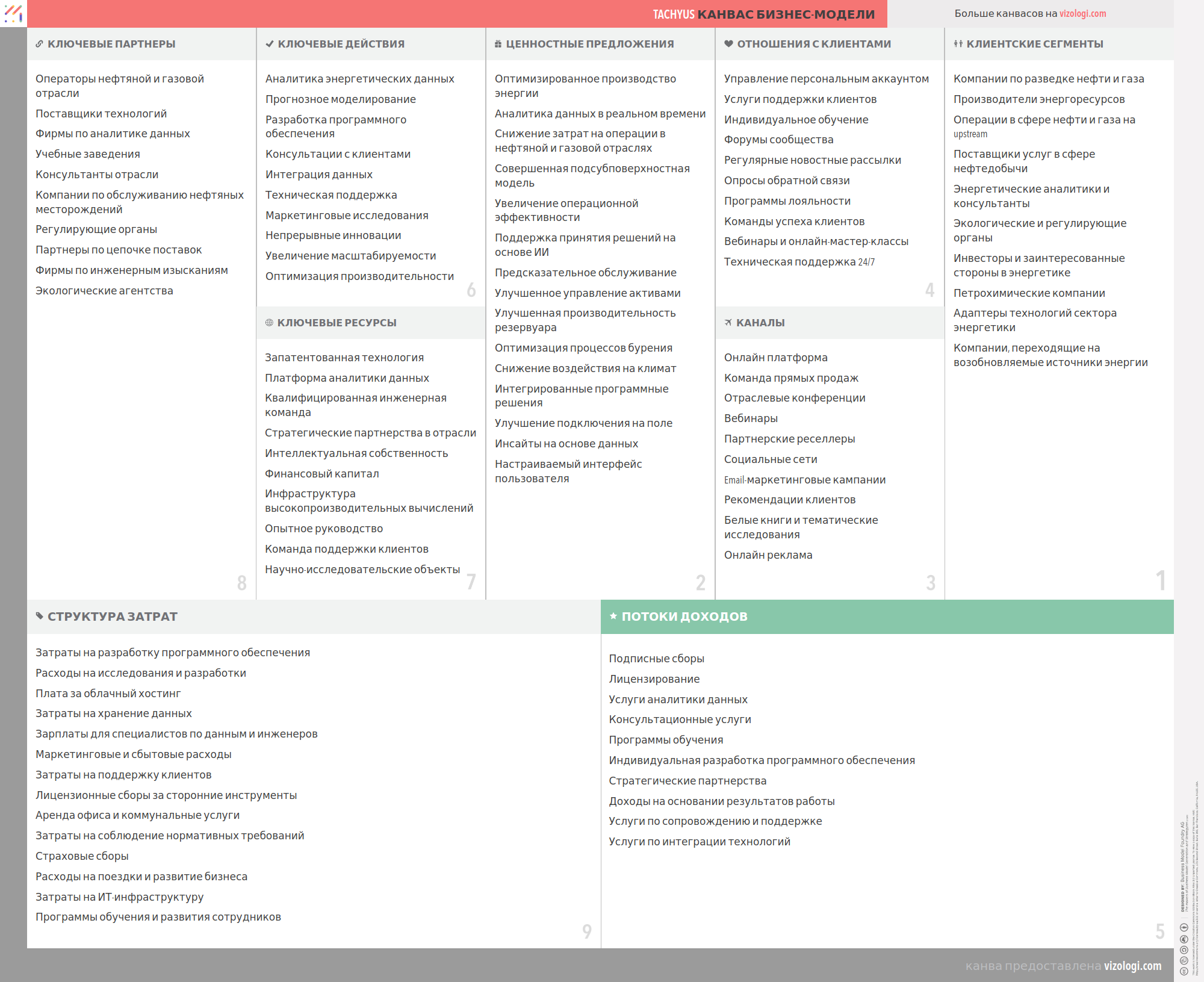 What is Tachyus's business model? | Vizologi