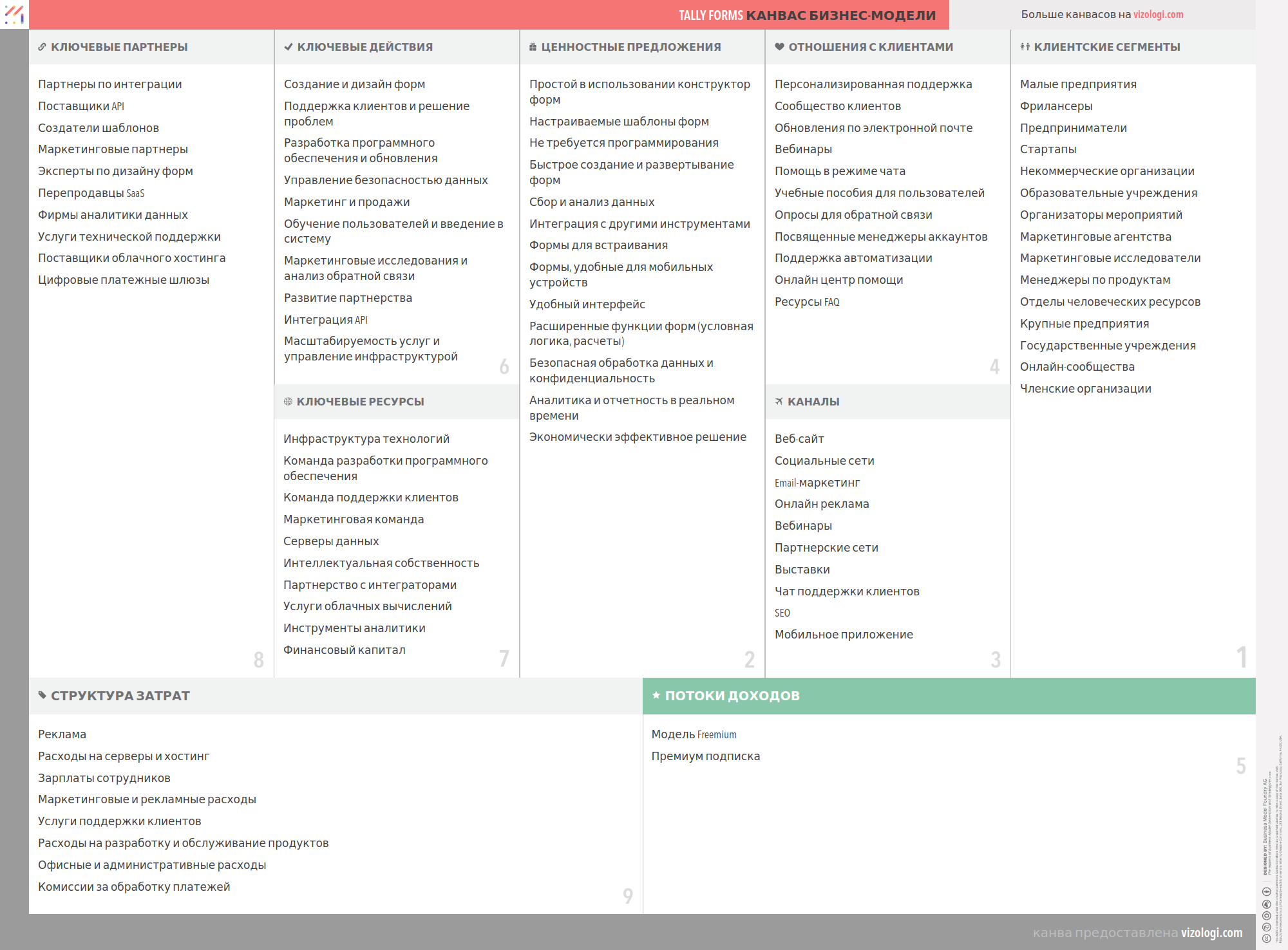 What is Tally Forms's business model? | Vizologi