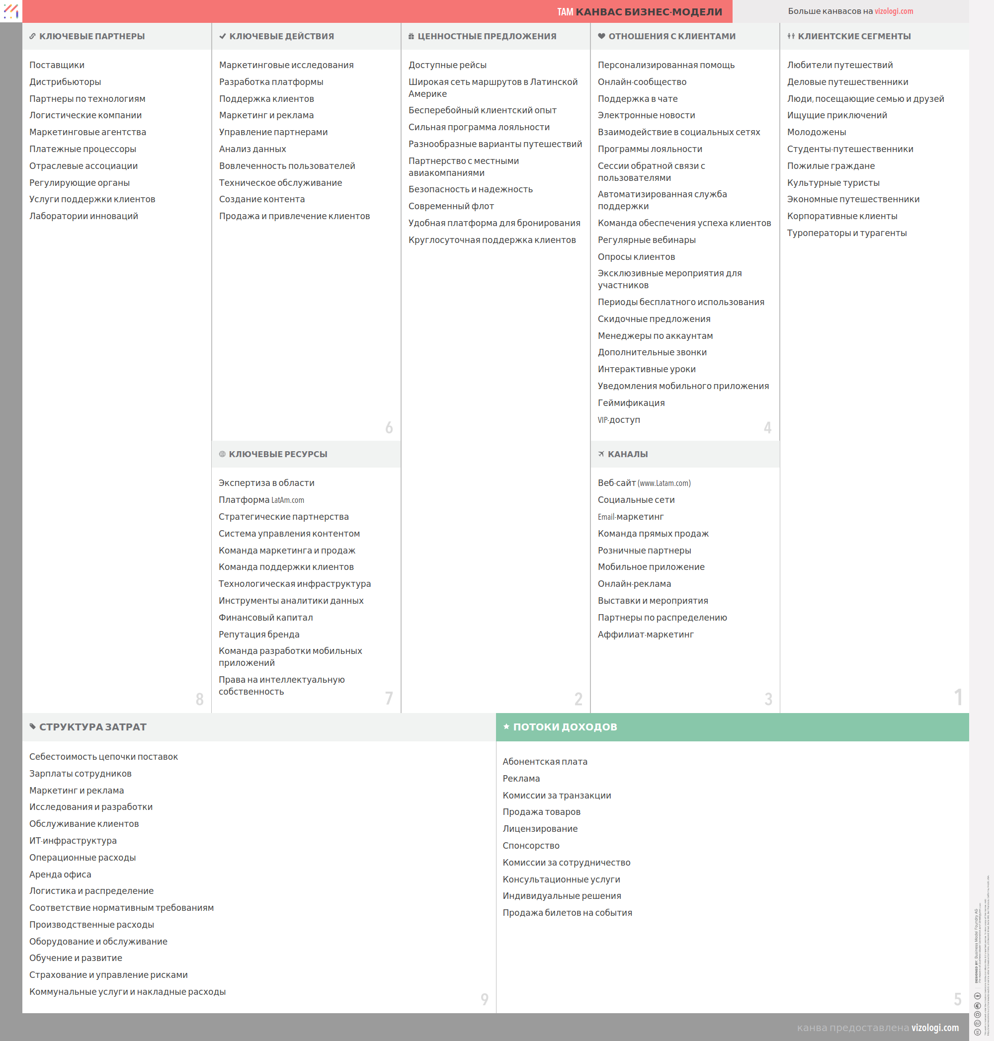 Какова бизнес-модель TAM? | Vizologi