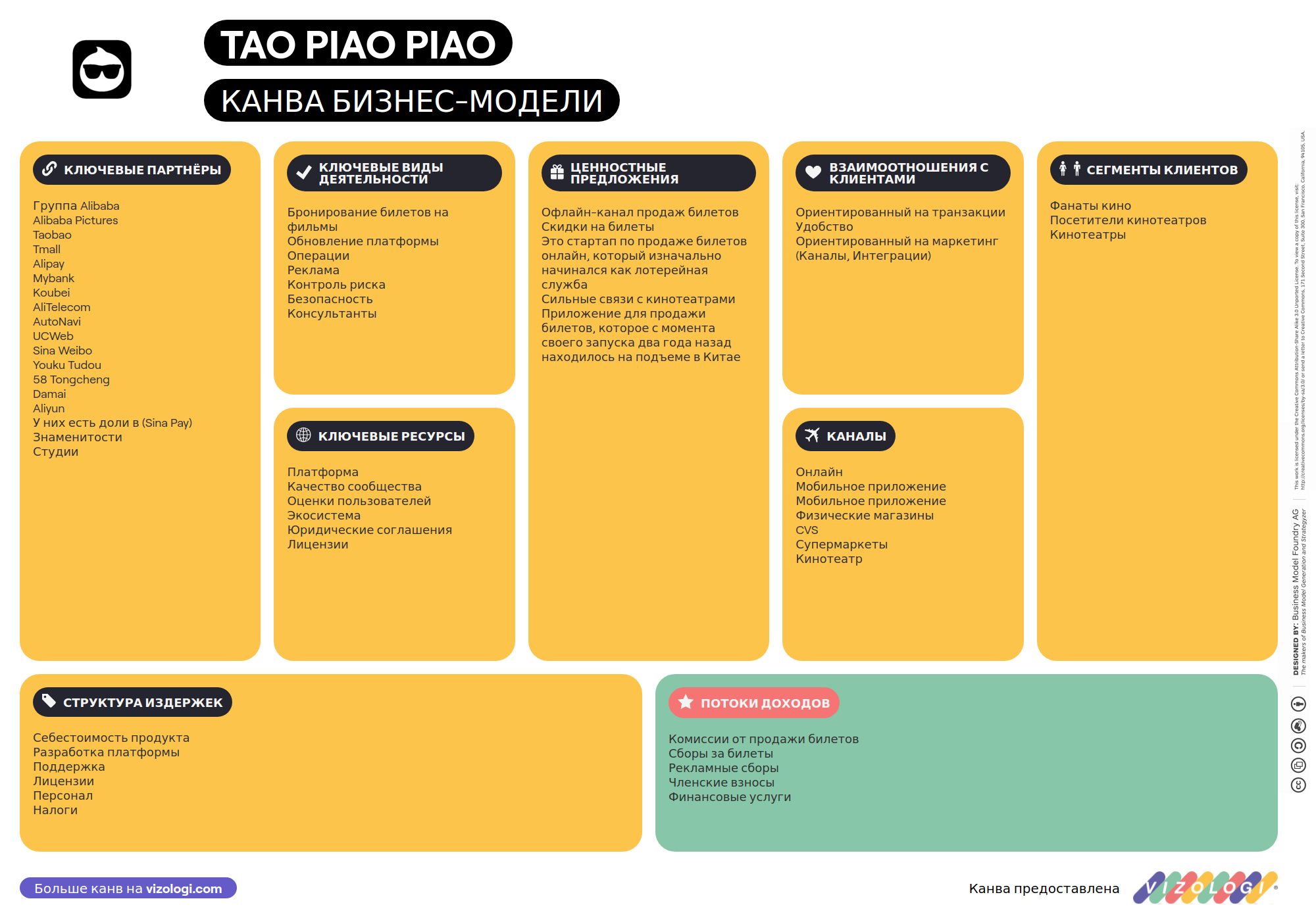 Tao Piao Piaoのビジネスモデルとは？ | Vizologi